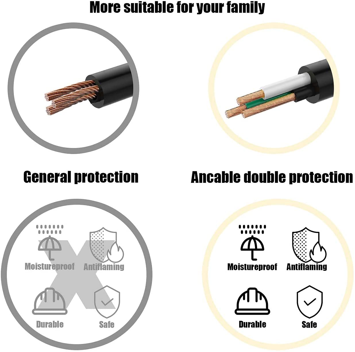 Marg AC in Power Cord Outlet Socket Cable Plug Lead for Artograph LED1000 LED 1000 Digital Art Projector