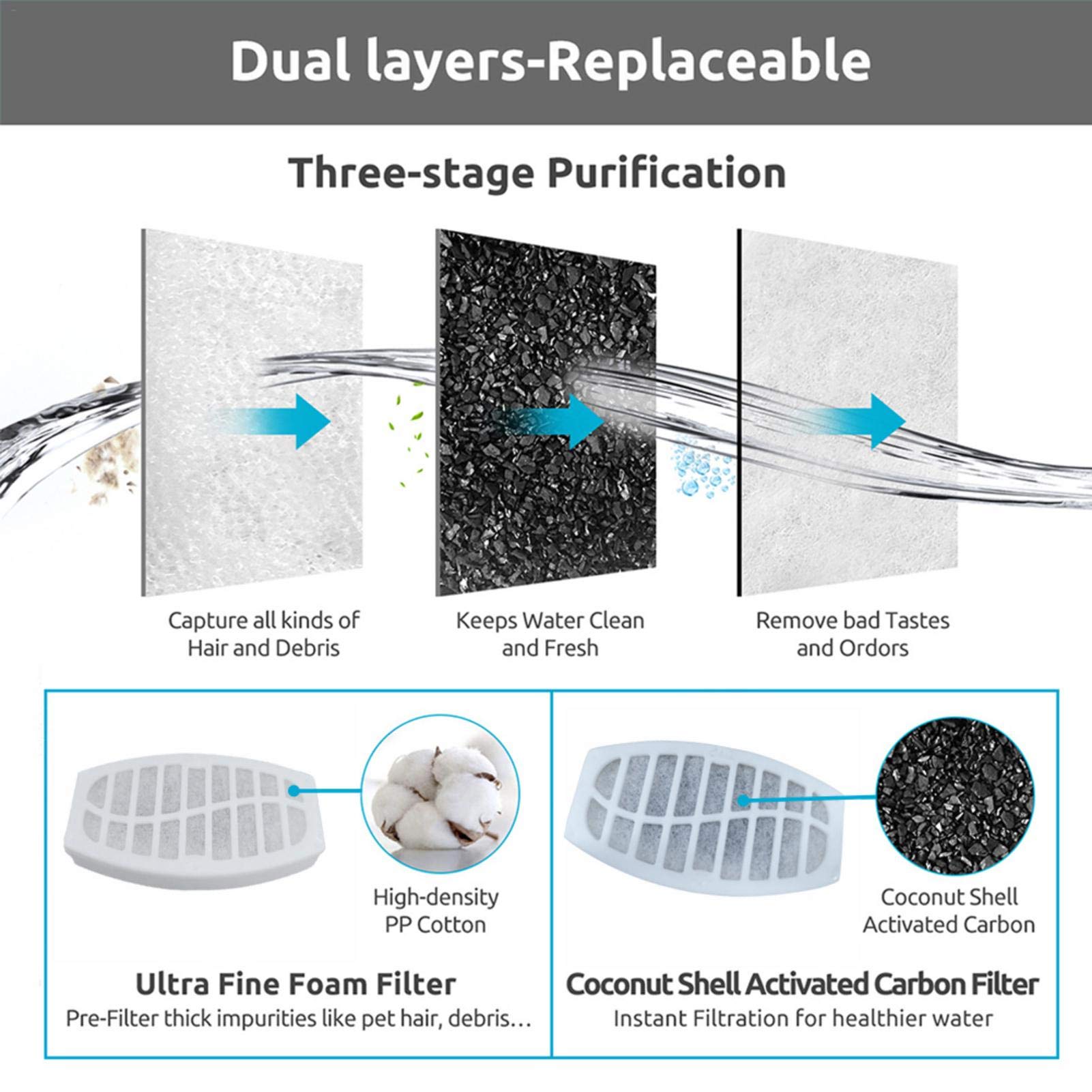 Cat Water Fountain Filter Cat Water Fountain Replacement Filters Pet Water Dispenser Filter Replacement,Effectively Filter Any Deposits For Pet Water Dispenser 8×4.5×1.5cm
