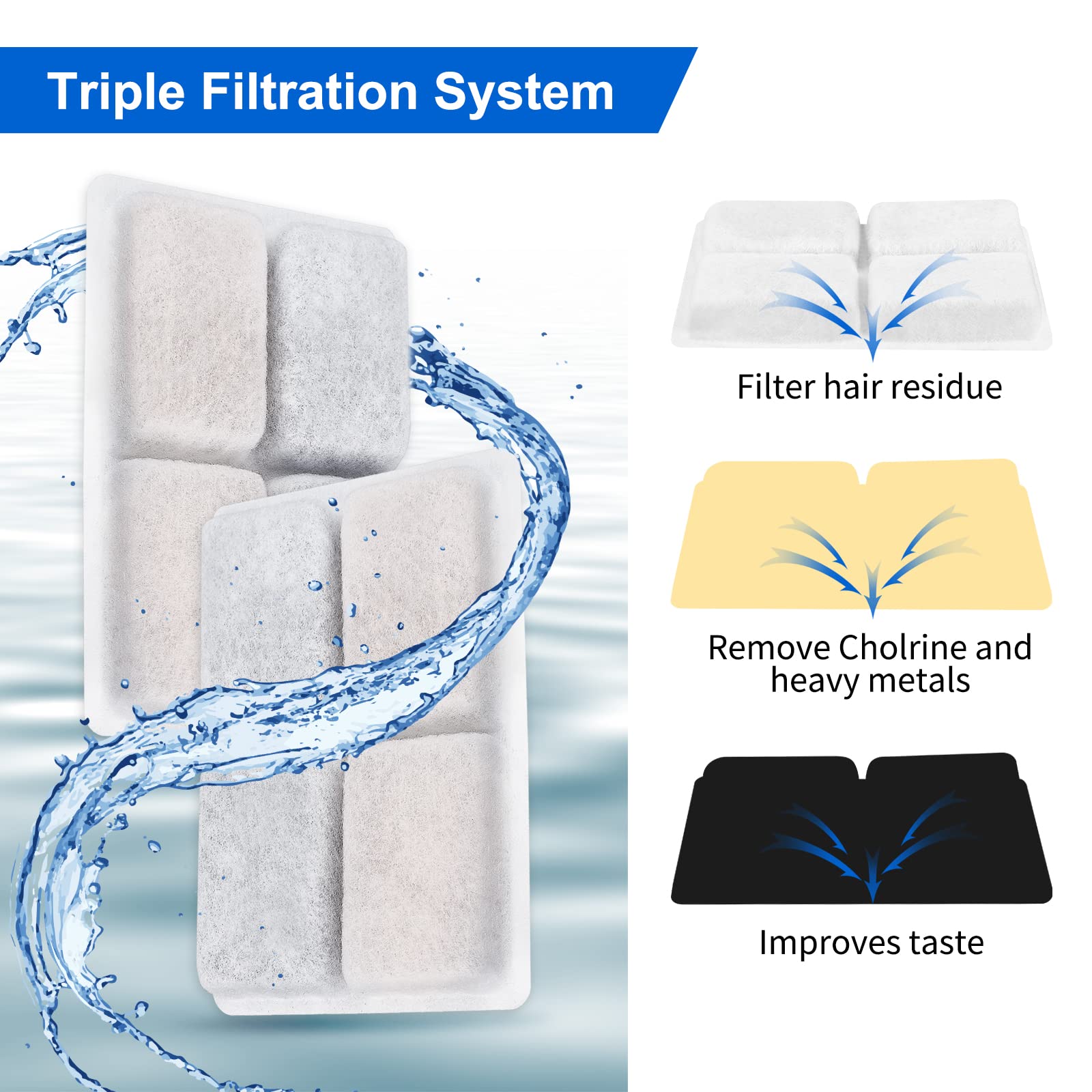 MyfatBOSS Cat Water Fountain Filter, 12 Pack Pet Water Fountain Filter Replacement with Coconut Activated Carbon Filter Compatible with furrybaby 64oz/2L Cat Water Fountain