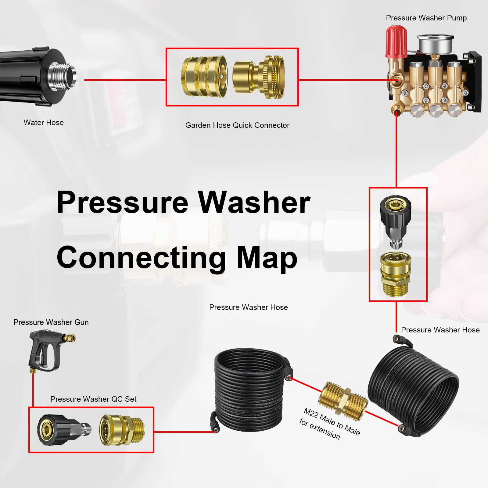 POHIR Pressure Washer Adapter Set 8 Pack, 2 Different M22-14 Swivel to 3/8'' Male and Female Quick Connect, 3/4" Brass Garden Hose Quick Release Connector and M22 15&14mm to 14mm NPT Fitting