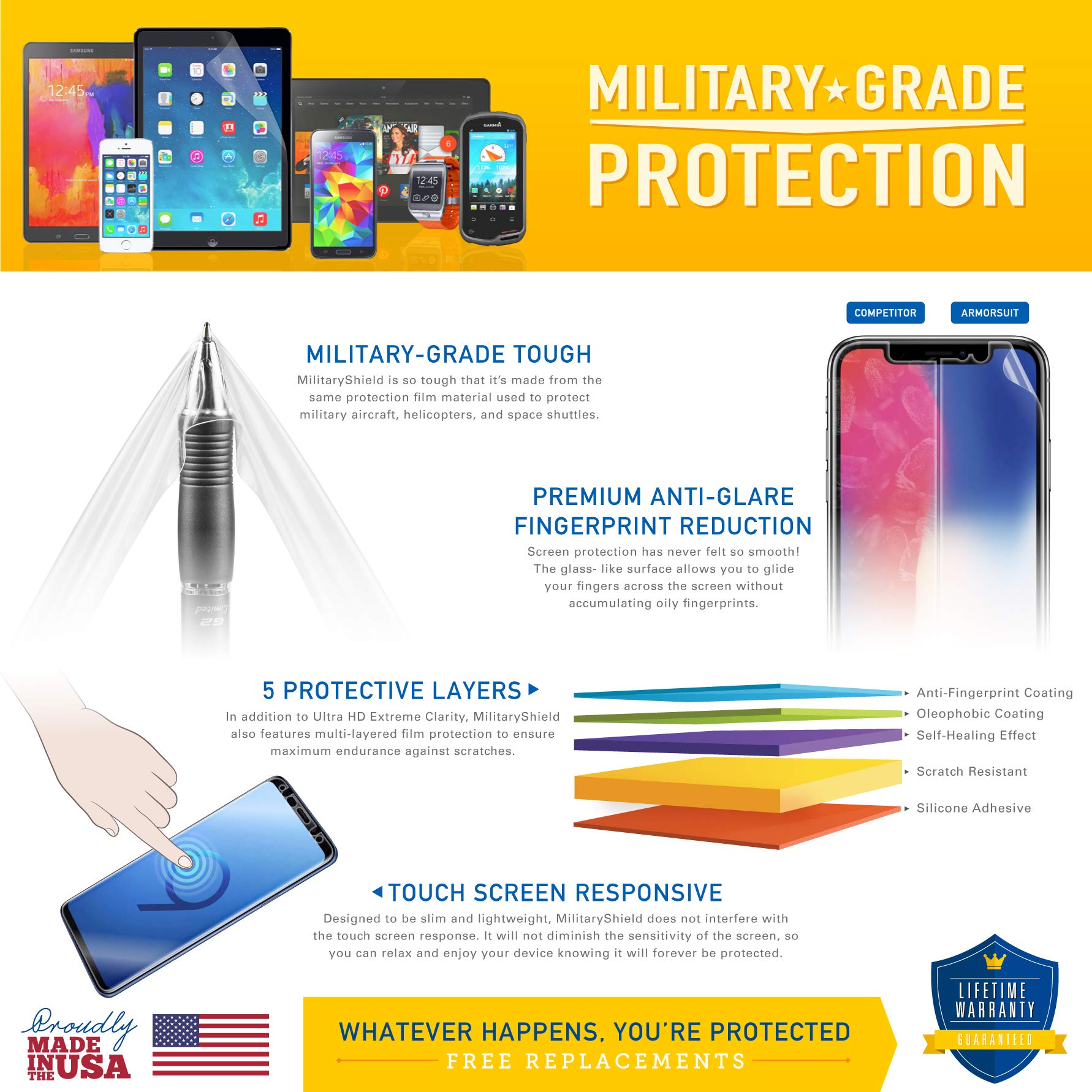 ArmorSuit [2 Pack] MilitaryShield Anti-Glare Screen Protector Designed for Google Pixel 6 Pro (2021) Case Friendly Matte Film