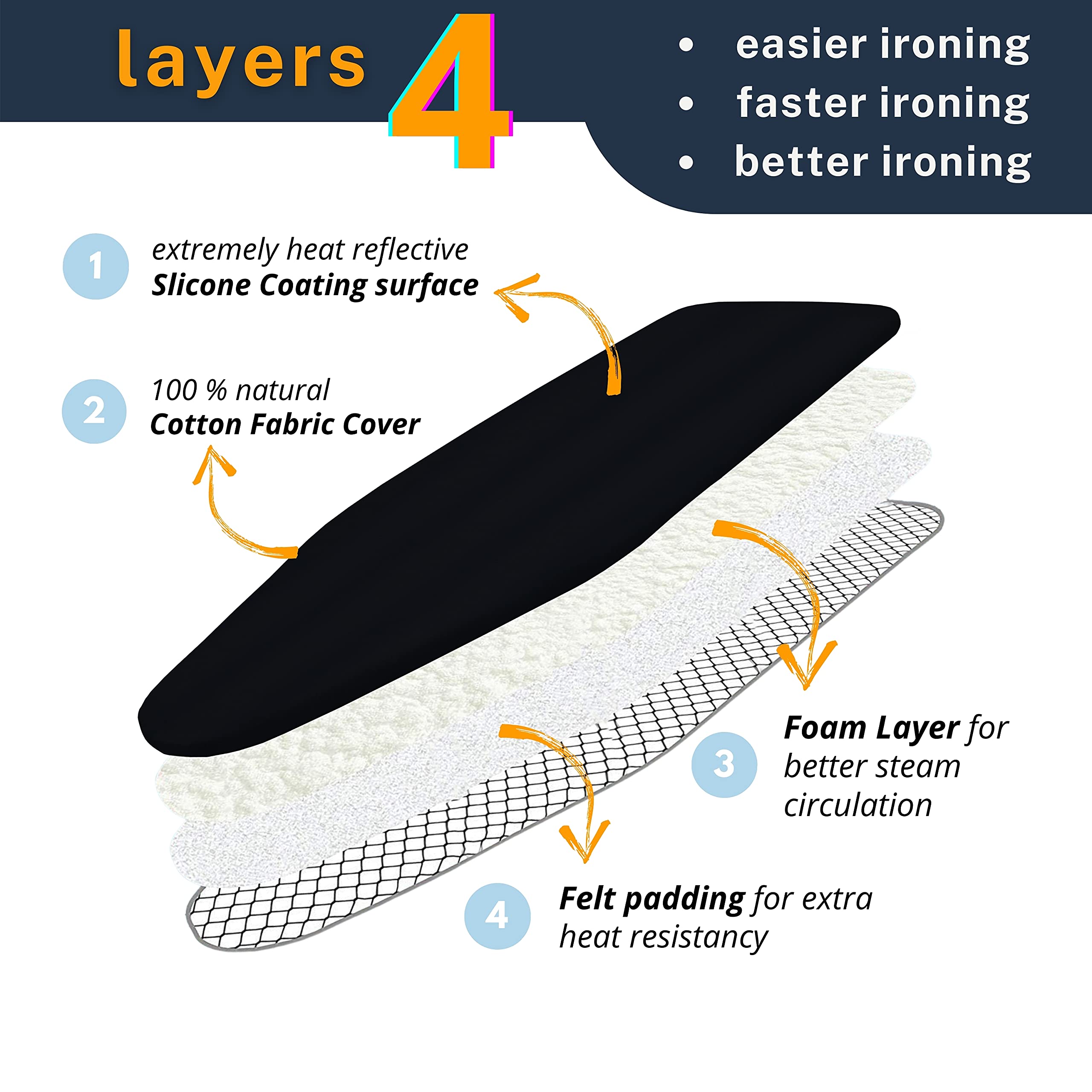 SAVUK Ironing Board Cover and Pad with Standart Size 15" X 54", Adjustable Elastic Edge Fit, Extra Thick Padding, Heat Reflective, Non Stick Scorch and Stain Resistant (Black, 15" X 54")