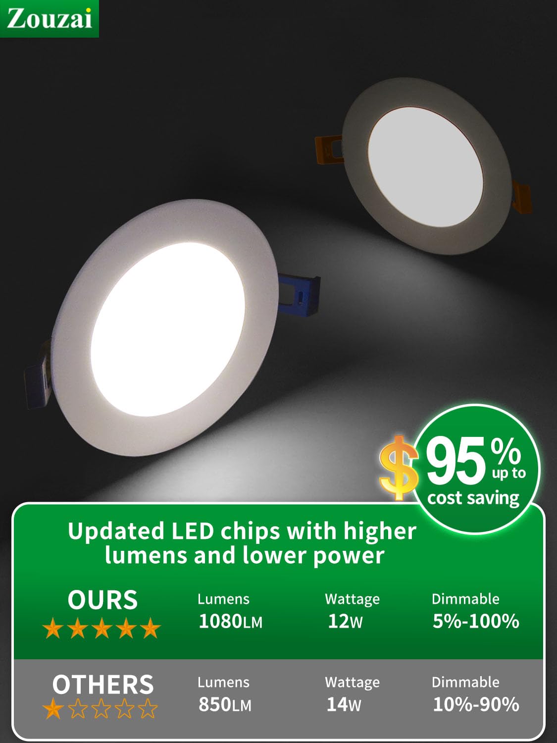 zouzai 1 Pack 6 Inch 5CCT Ultra-Thin LED Recessed Ceiling Light with Junction Box, 2700K/3000K/3500K/4000K/5000K Selectable, 12W Eqv 110W,Dimmable, led can Lights- ETL and Energy Star Certified