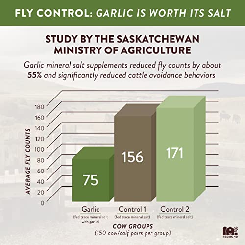 Redmond Agriculture 10 Fine with Garlic- Premium Mineral Salt with Essential Trace Minerals and Pest Prevention