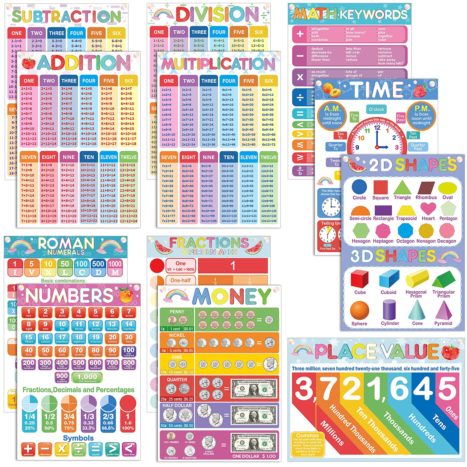 12 Pieces Math Educational Learning Posters for Children Homeschool Learning Posters Math Teaching Posters Multiplication Table Shapes Fractions Math Charts with Tape for Elementary and Middle School
