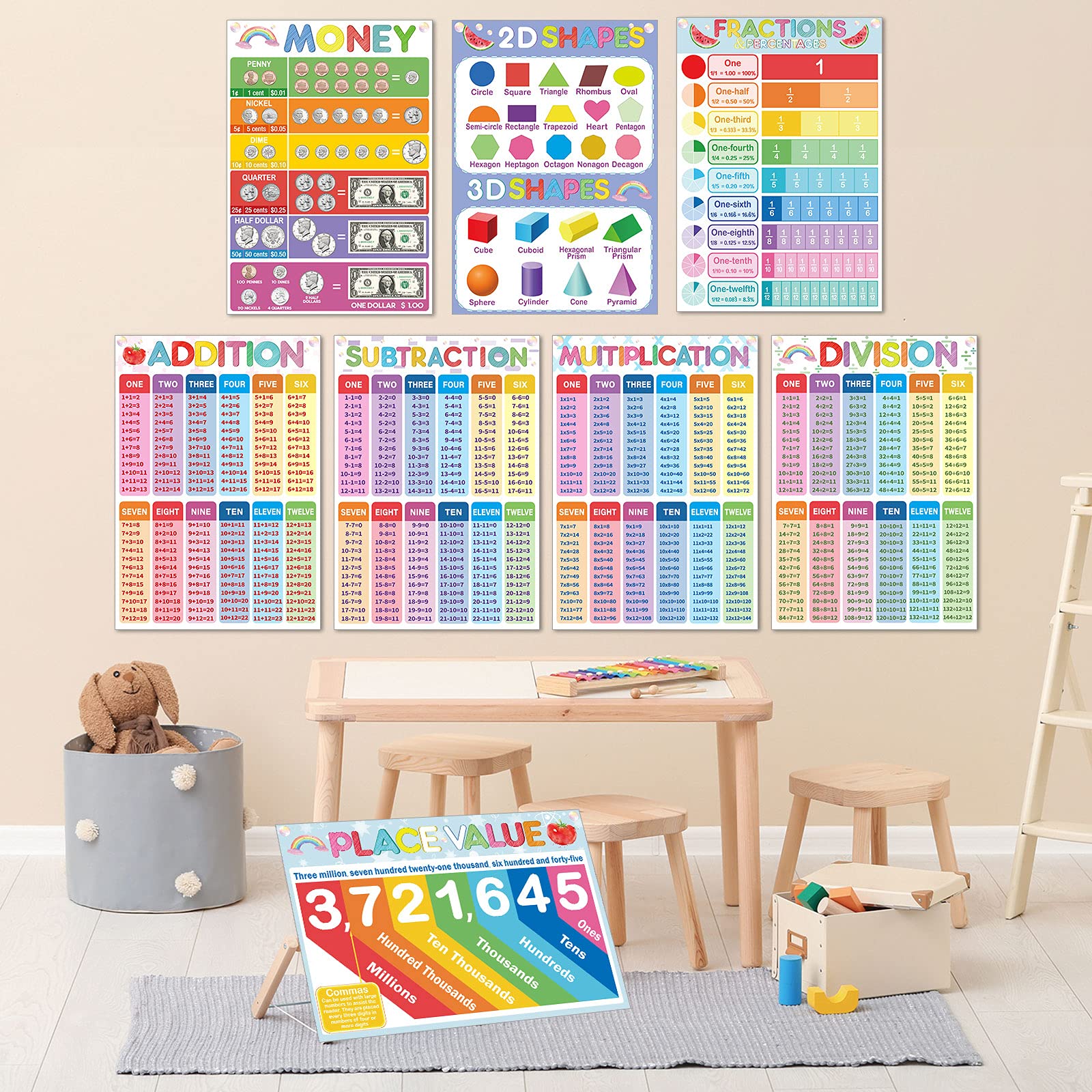 8 Pieces Educational Math Posters for Toddlers Teaching Math Poster Charts Preschool Learning Posters Addition Subtraction Multiplication Shapes and More for Homeschool Teachers Classroom Decorations