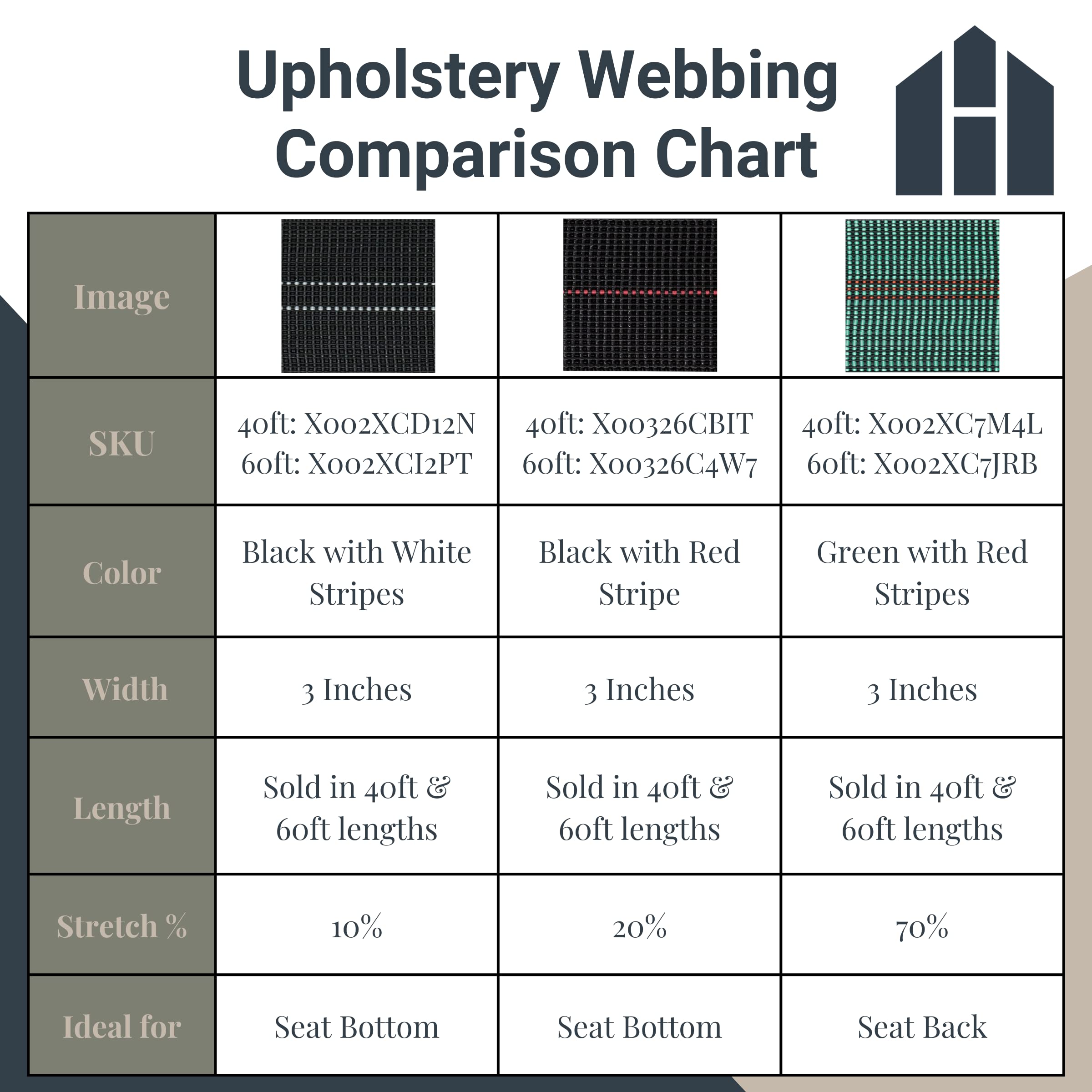 House2Home Webbing for Lawn Chairs and Furniture, Upholstery Webbing to Repair Couch Supports for Sagging Cushions, 3 Inch Wide by 40 Foot Roll 10% Stretch Elastic Chair Webbing Replacement