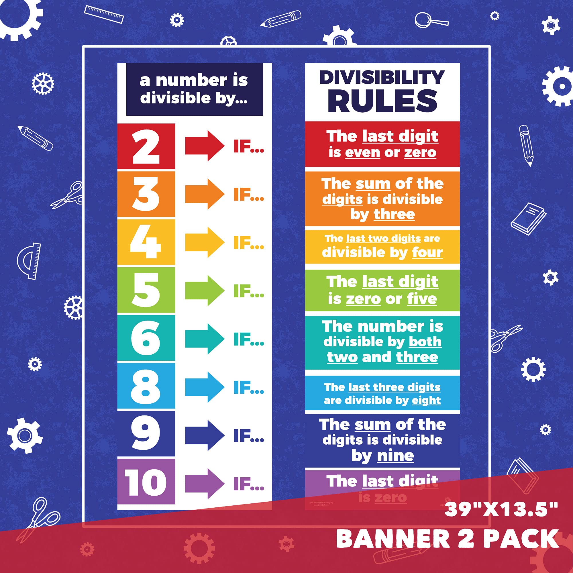 Sproutbrite Educational Math Posters Divisibility Mathematics Classroom Banner Decorations for Teachers - Banners Bulletin Board and Wall Decor for Elementary and Middle School (Non Laminated)
