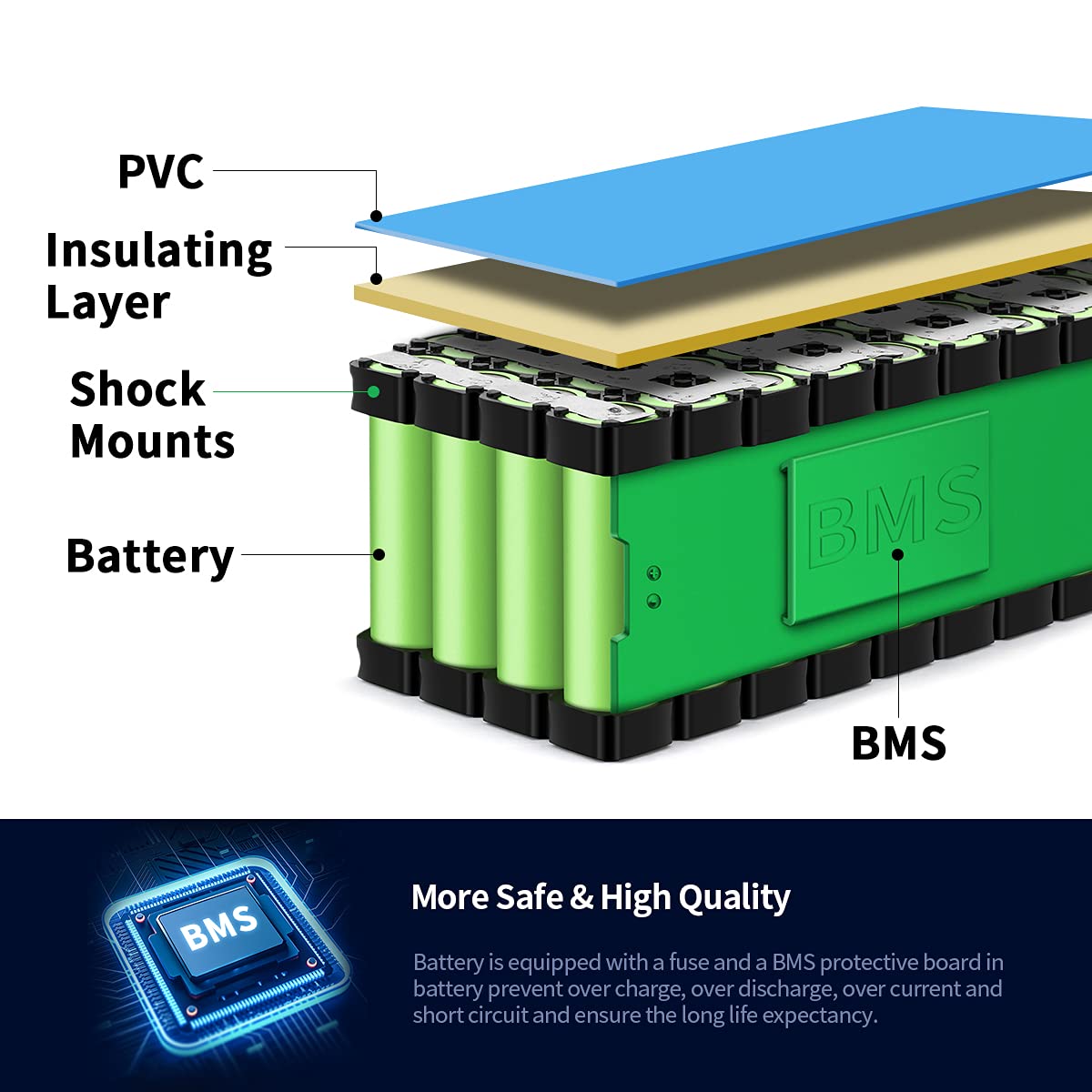H HAILONG 36V 10AH 48V 20AH Lithium Battery/36V Ebike Battery, Ebike Battery 36V 10AH with 2A Charger, T-Plug, XT60 Connector and 20A BMS for 250W 350W 500W Ebike Battery/Ebike Kit(36V 10ah)