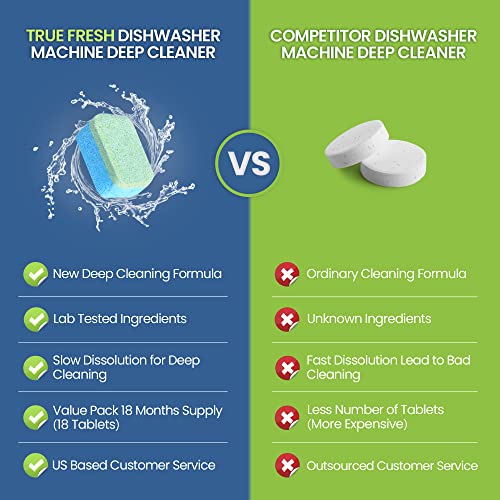 True fresh dishwasher cleaner tablets 18-Pack of 20g deep cleaning dishwasher tablets for 18 months supply, Heavy duty degreaser dish washer clean pods formulated to clean smelly Dish Washer machines