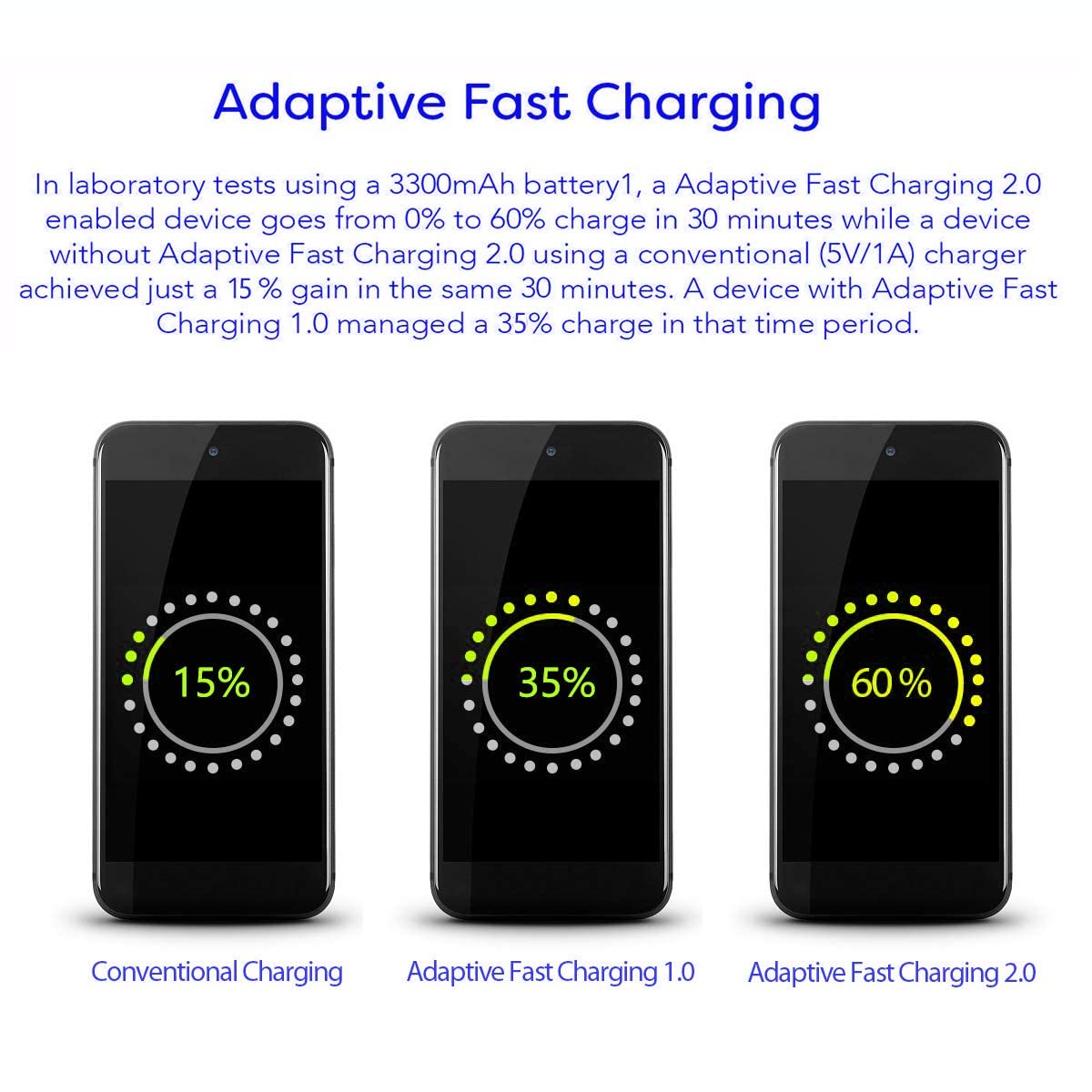 Adaptive Fast Wall Adapter Micro USB Charger for Oppo A15s Bundled with UrbanX Micro USB Cable Cord 4ft Super Fast Charging Kit - 2 Items - Black