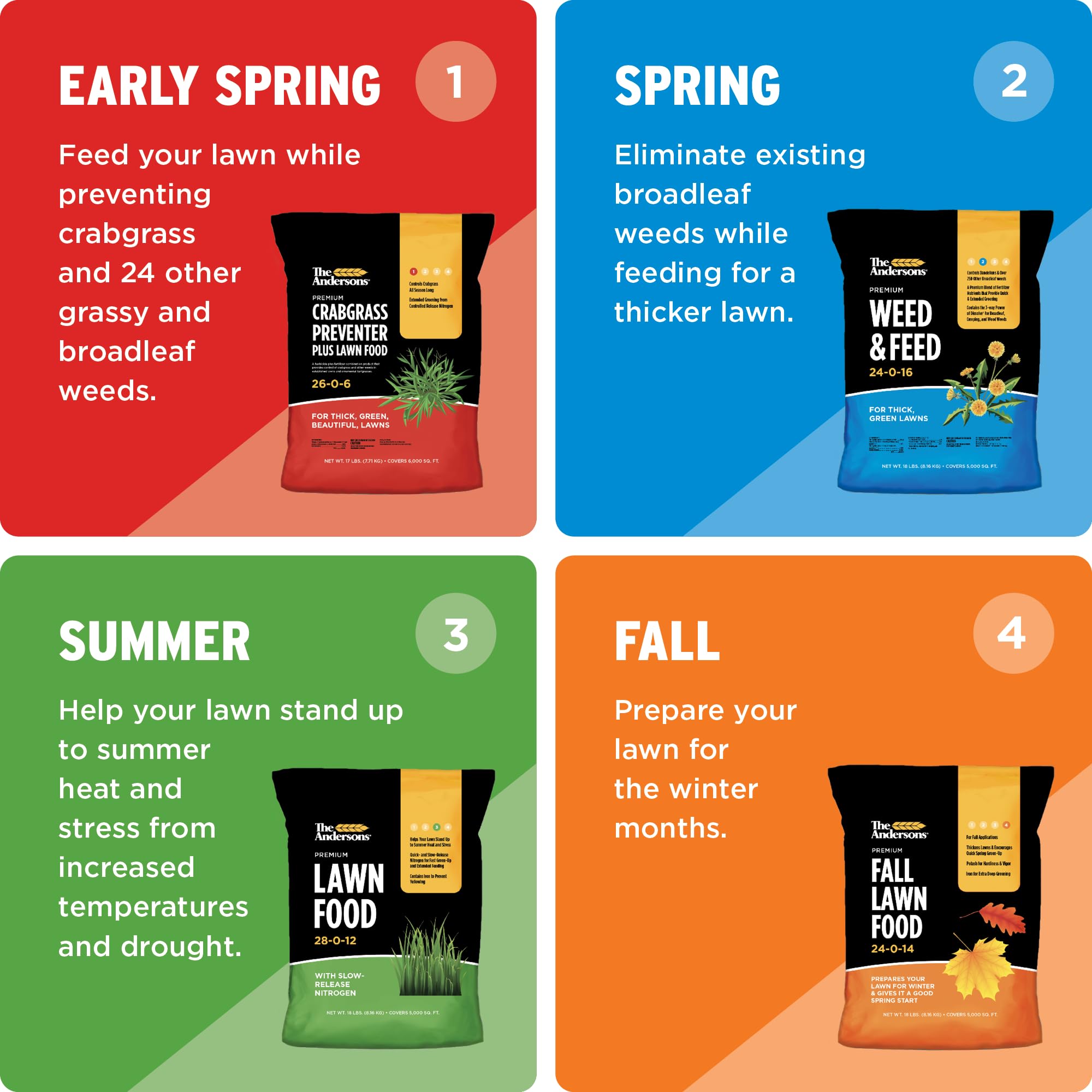 The Andersons Premium Lawn Food 28-0-12 Spring Summer Fertilizer 5,000 sq ft Bag