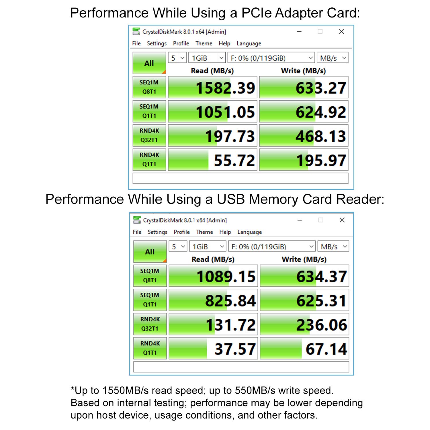 Ritz Gear Video Pro CFExpress Type B Card 128GB (1550/550 R/W) with PCIe 3.0 X4 Host Adapter