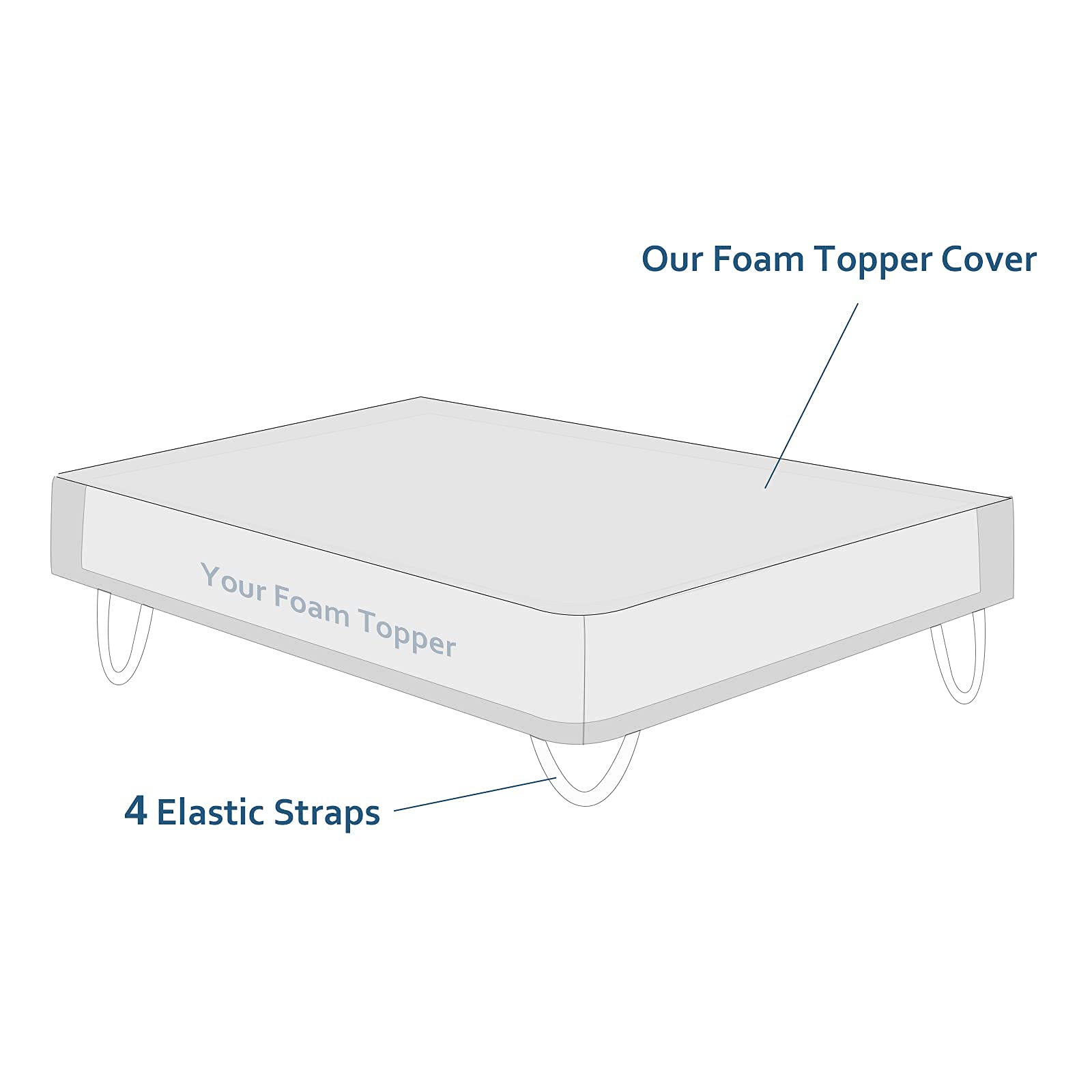 Mattress Topper Cover Only for Queen Size Foam Latex, 3-4 Inch Zippered Viscose Made from Bamboo, Removable Queen Size Encasement with Straps