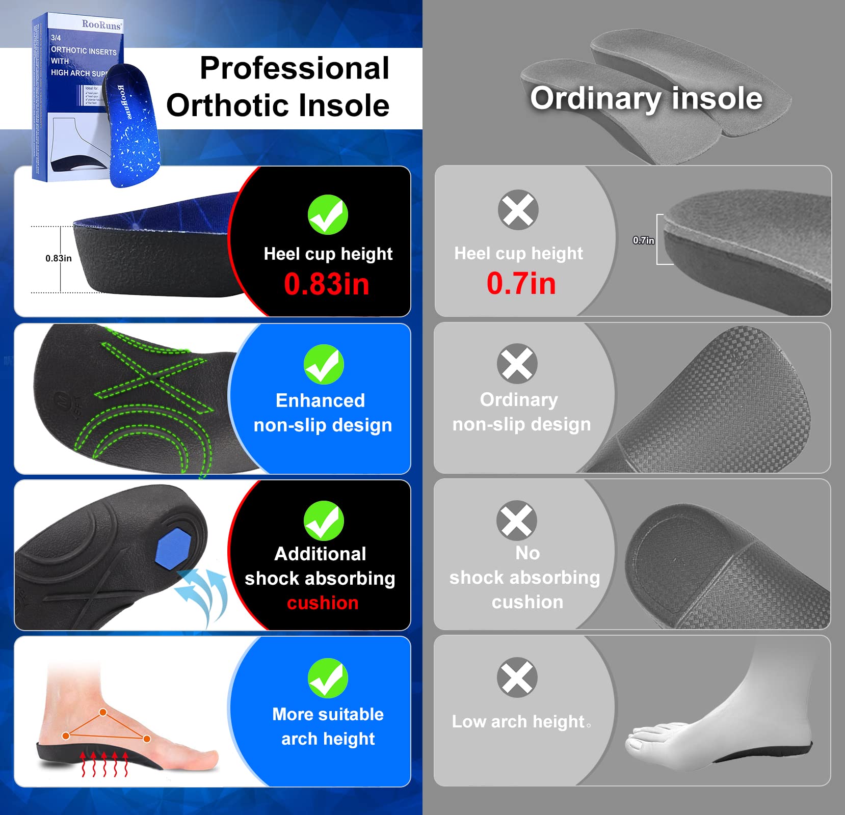 Arch Support, 330+ lbs Plantar Fasciitis Insoles, 3/4 Length Orthotic Inserts for Women & Men Heel Pain, Flat Feet,Heavy Duty Strong Support Pain Relief for Walking Running