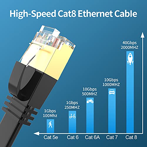 AUCAS Cat 8 Ethernet Cable 50u Gold Plated RJ45 Connectors,32AWG Cat8 Network LAN Cord,High Speed for Gaming, Modem Router, PC,PS4,Xbox,PS4,Xbox(0.5M/1.5FT)
