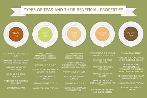 Cha4TEA 100-Count Variety Sampler Pack for Keurig K-Cup Brewers, 10 Flavors