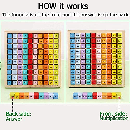 CICITOYWO Multiplication Table, Montessori Trays Times Puzzles, Wooden Cube Toys 1-100 Numbers Blocks Manipulatives Preschool Learning Math Chart Counting Toy for Kids Toddlers Kindergarten (Macaron)