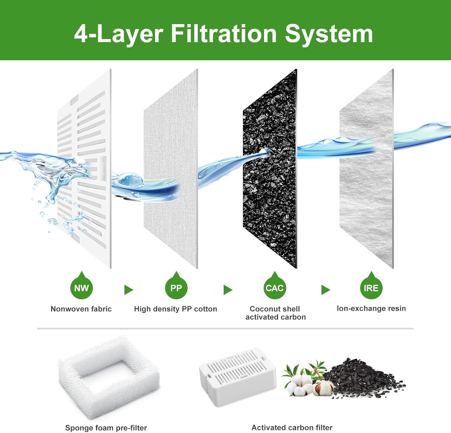 VinDox Cat Fountain Replacement Filter, 16 Cat Fountain Carbon and 4 Foam Pre-Filter for Ceramic/Cupcake Cat Fountain Drinking Fountain Porcelain (16 Packs)