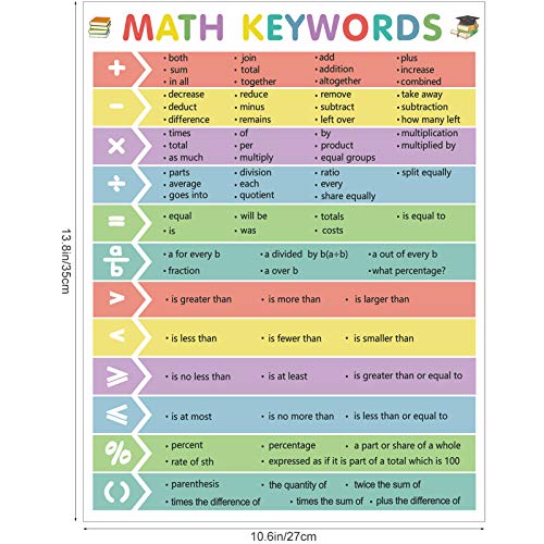 2 Pack Math Keywords Posters, 14×11 Inch Large Math Enducational Posters for Classroom, Elementary, and Home, Math Vocabulary Poster for Kids, Easy to Paste - Free Glue Point Dots