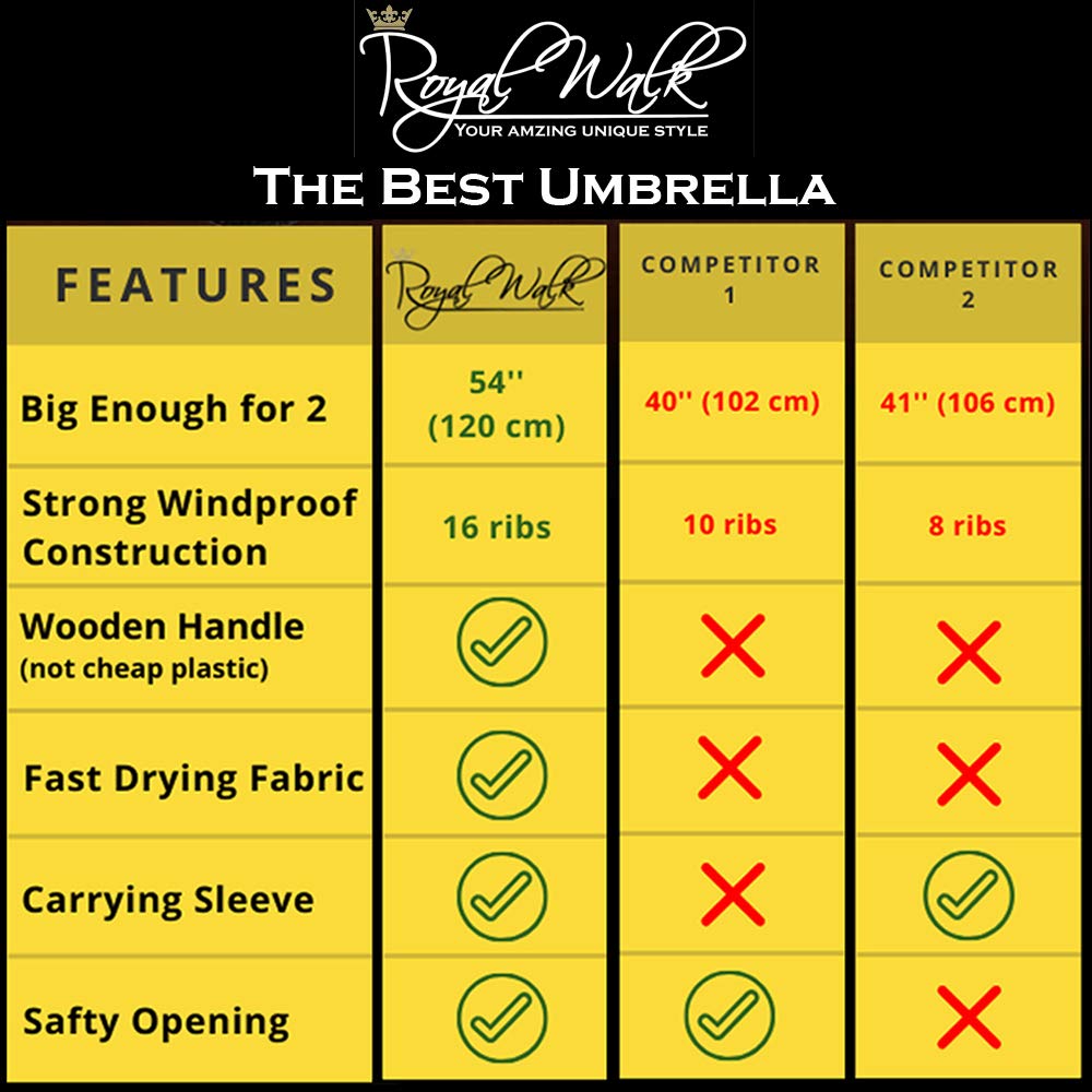 Royal Walk Large Umbrella for 2 Persons, Navy Blue, 54 Inch, Windproof, Auto Open, Wooden Handle, Drying, Strong 16 Ribs, Travel 120cm