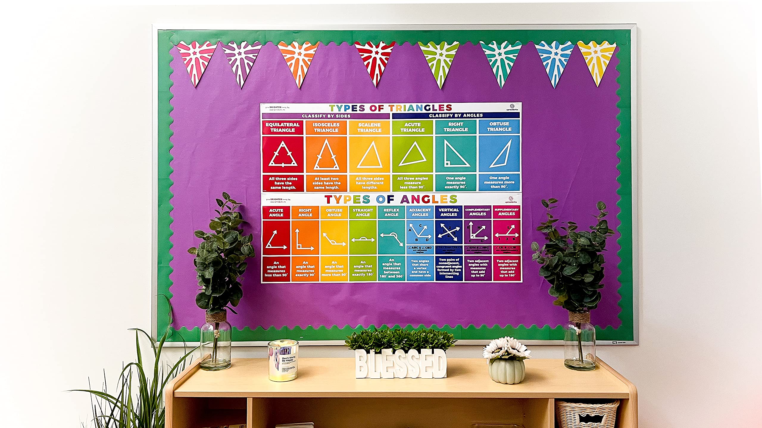 Sproutbrite Educational Math Posters Triangles Angles Mathematics Classroom Banner Decorations for Teachers - Banners Bulletin Board and Wall Decor for Elementary and Middle School
