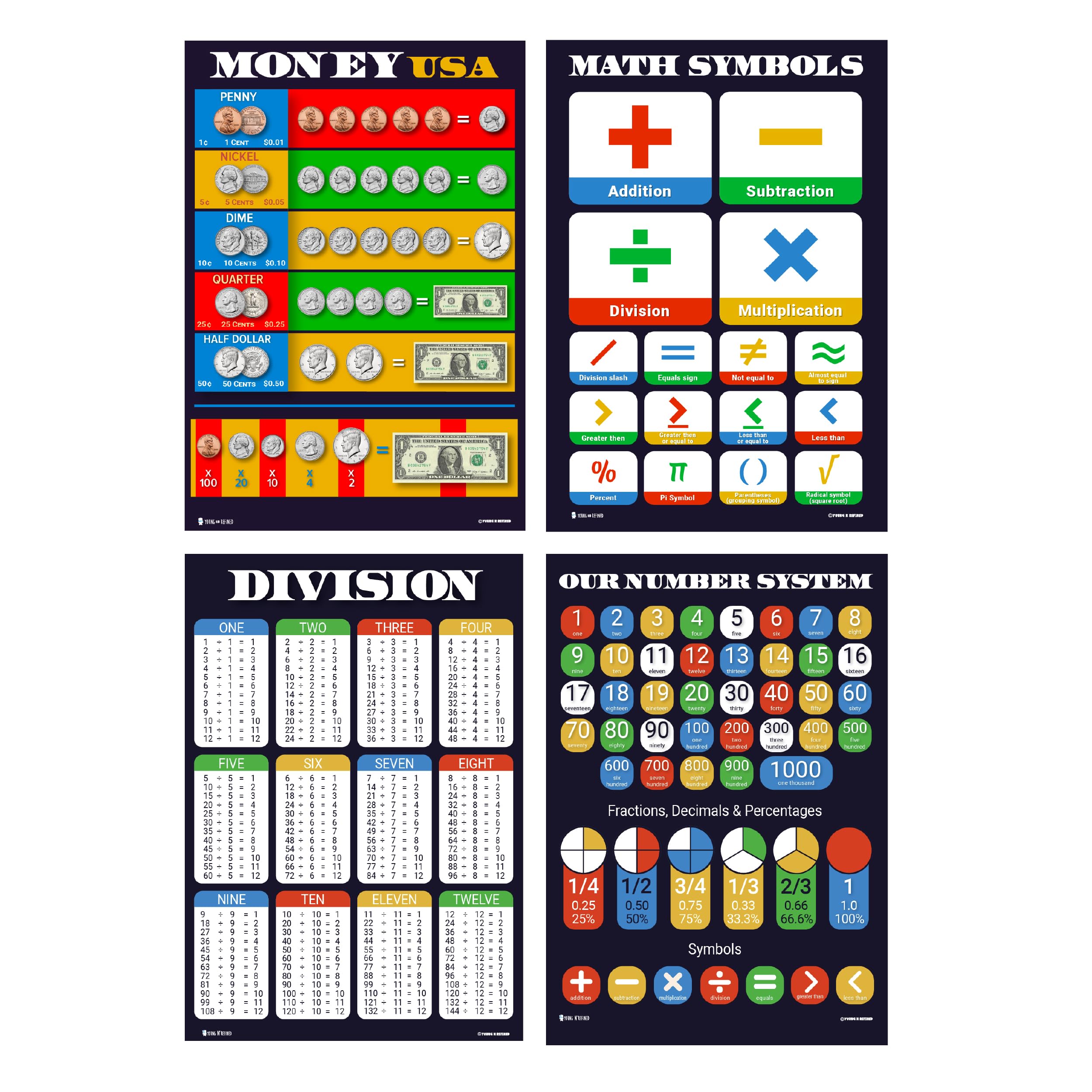 Math Posters 12 pack grade school charts Glossy Paper (12.5x18) Young N Refined