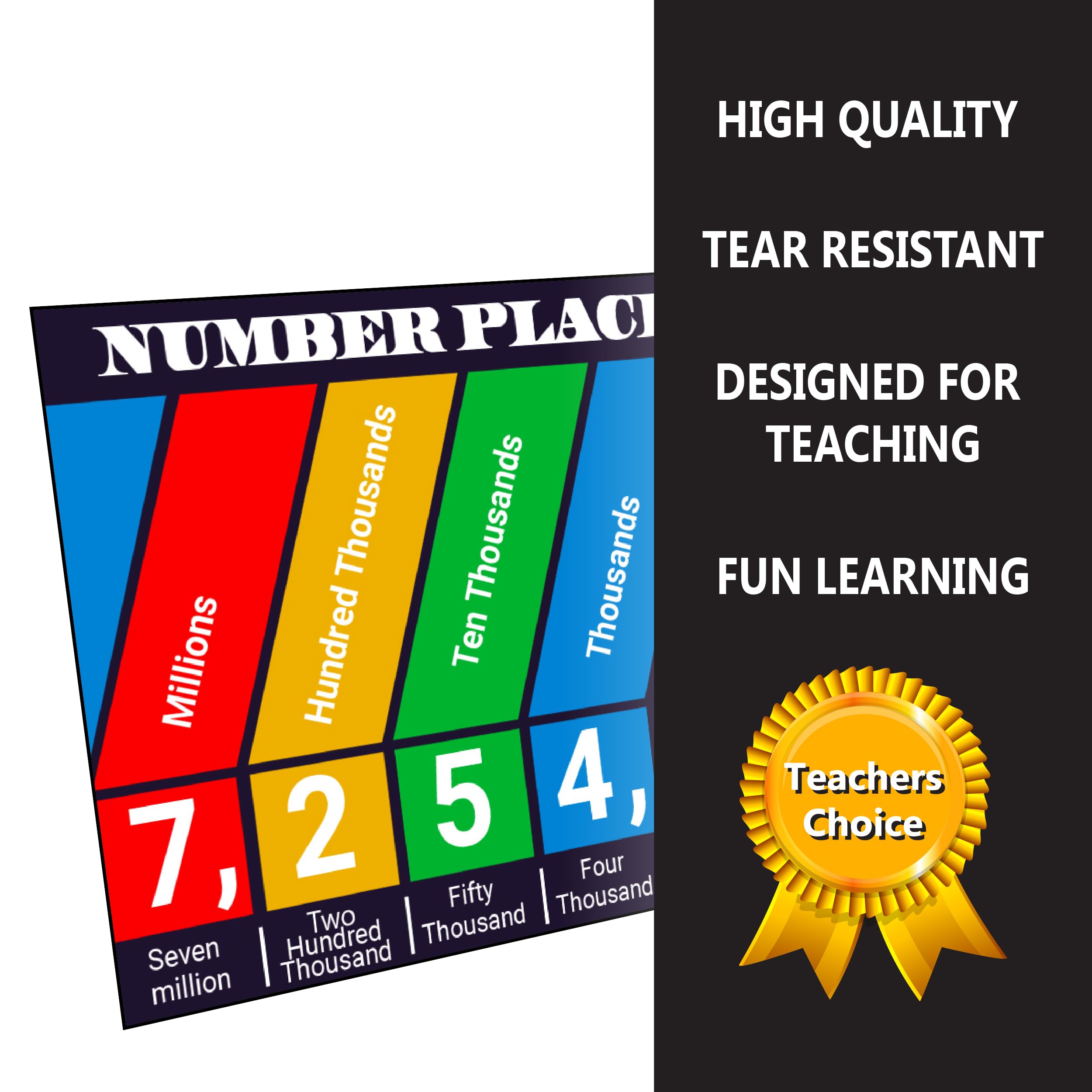 Math Posters 12 pack grade school charts Glossy Paper (12.5x18) Young N Refined
