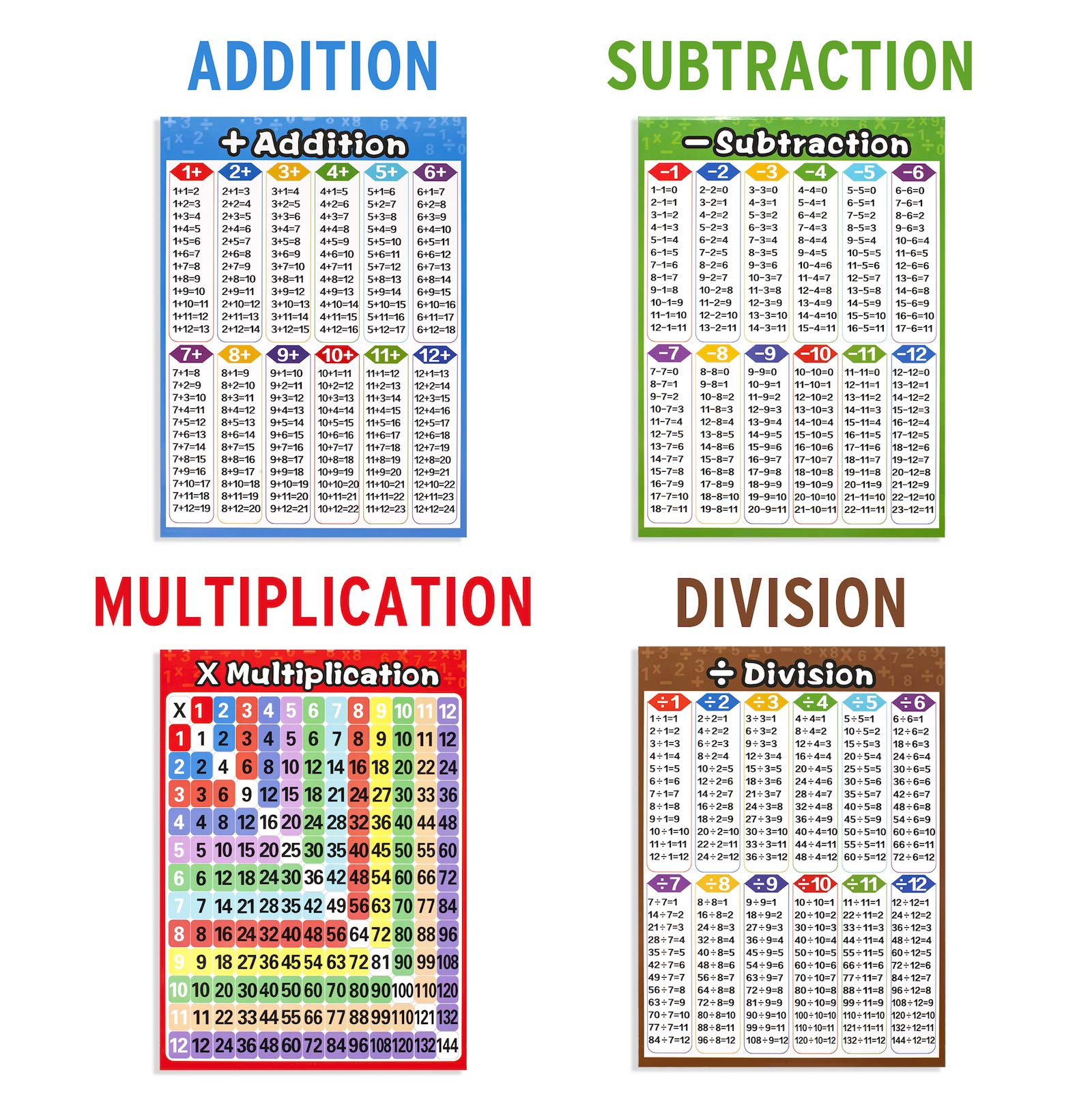 Math Educational Learning Posters,Laminated Charts with Tape for Children Kids Homeschool Elementary and Middle School Teach,Multiplication Table,Addition,Place Value,Shapes,Fractions (13 Pack)