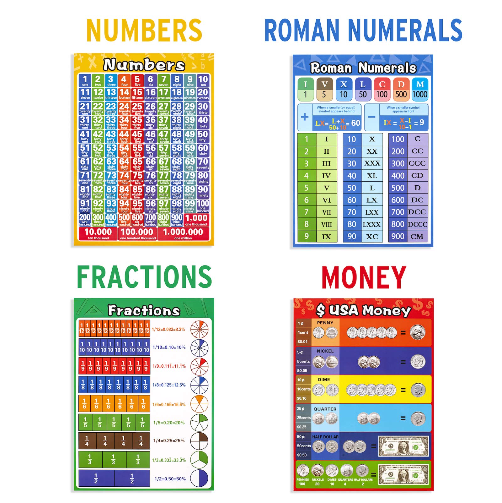 Math Educational Learning Posters,Laminated Charts with Tape for Children Kids Homeschool Elementary and Middle School Teach,Multiplication Table,Addition,Place Value,Shapes,Fractions (13 Pack)