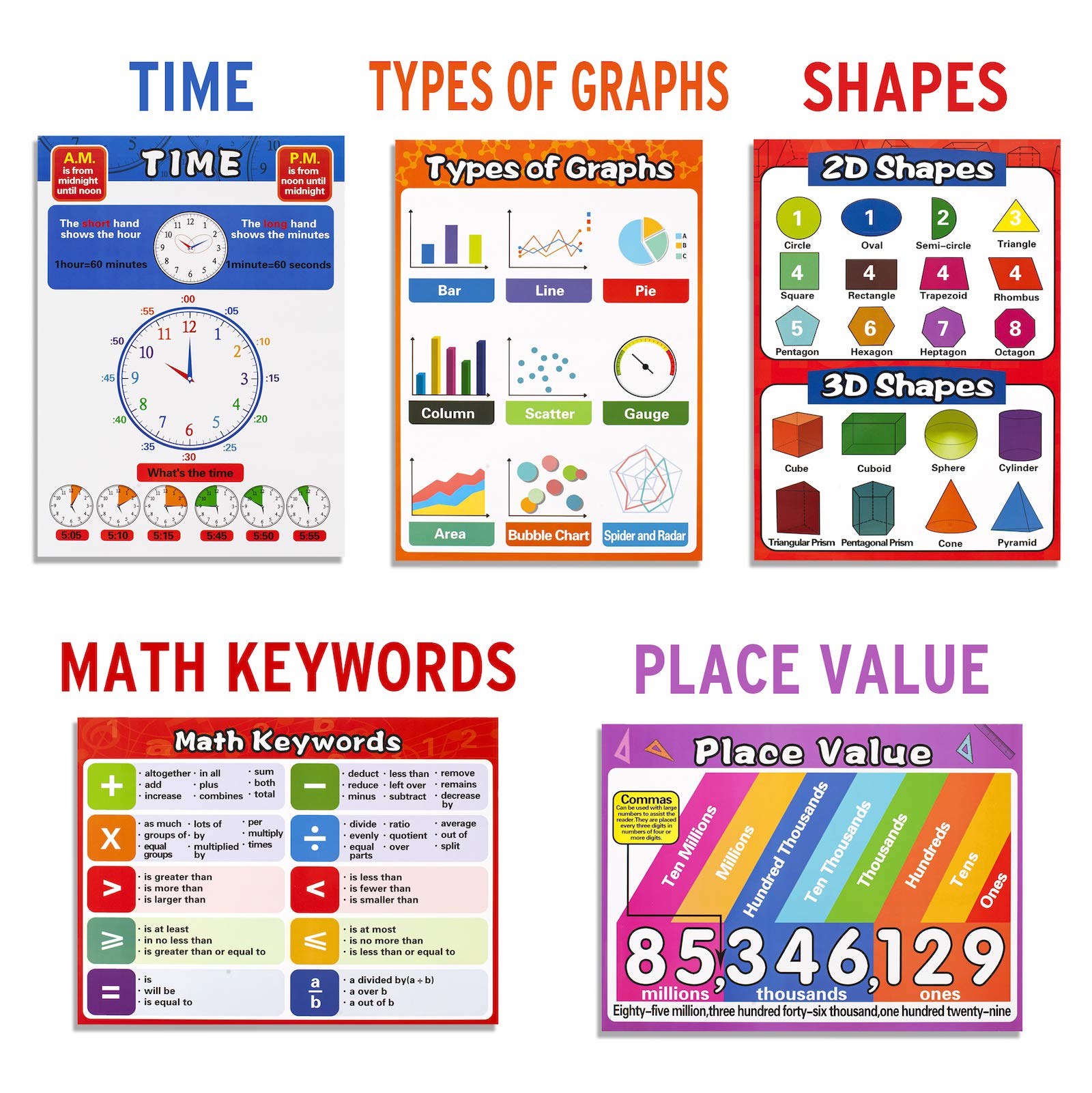 Math Educational Learning Posters,Laminated Charts with Tape for Children Kids Homeschool Elementary and Middle School Teach,Multiplication Table,Addition,Place Value,Shapes,Fractions (13 Pack)