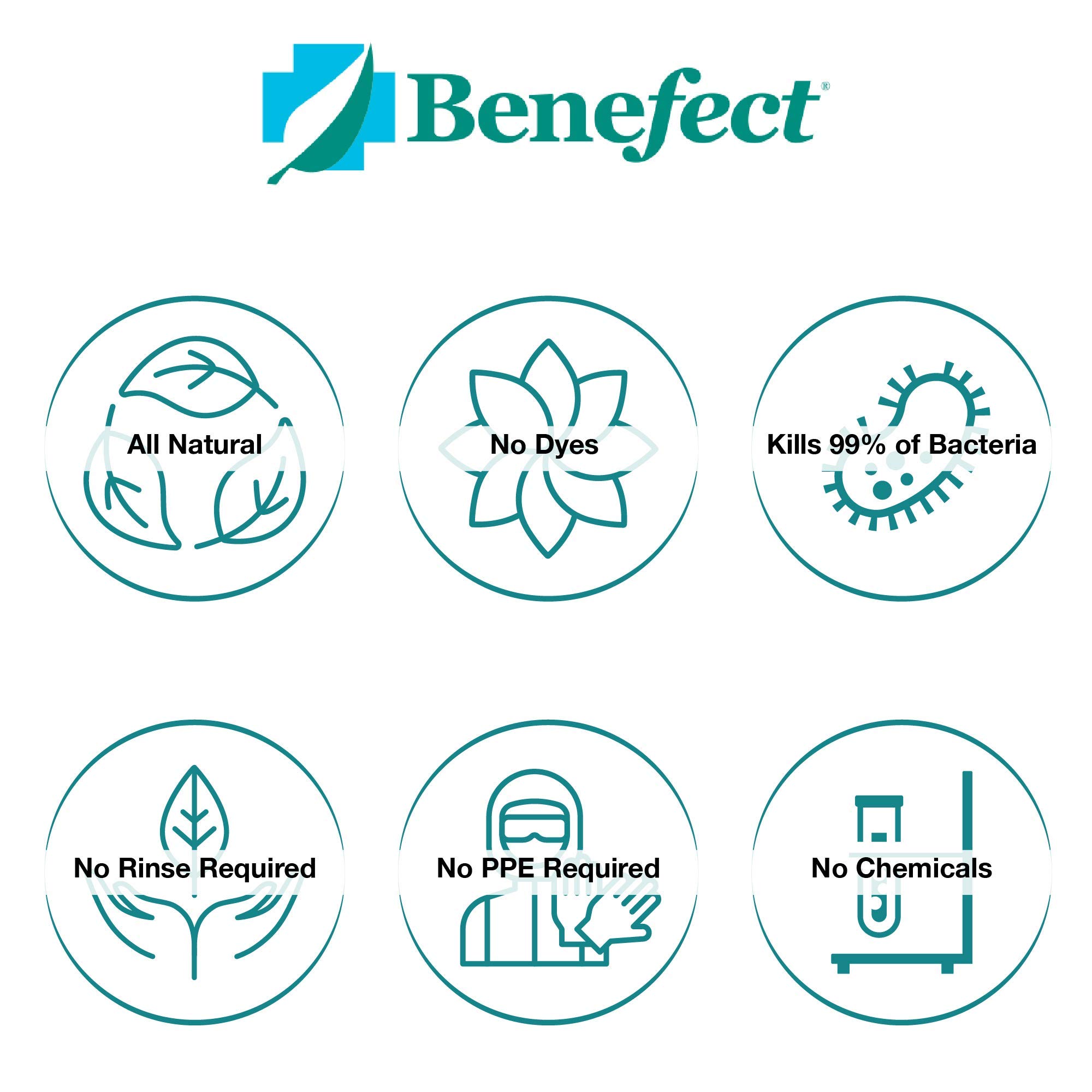 Benefect Botanical Decon 30 Disinfectant Cleaner, 4 oz. Spray Bottle, Light Lemon & Thyme Scent, Hospital Grade Disinfectant, Kills Over 99.99% of Germs, Safe for Food-Contact Surfaces (Pack of 4)