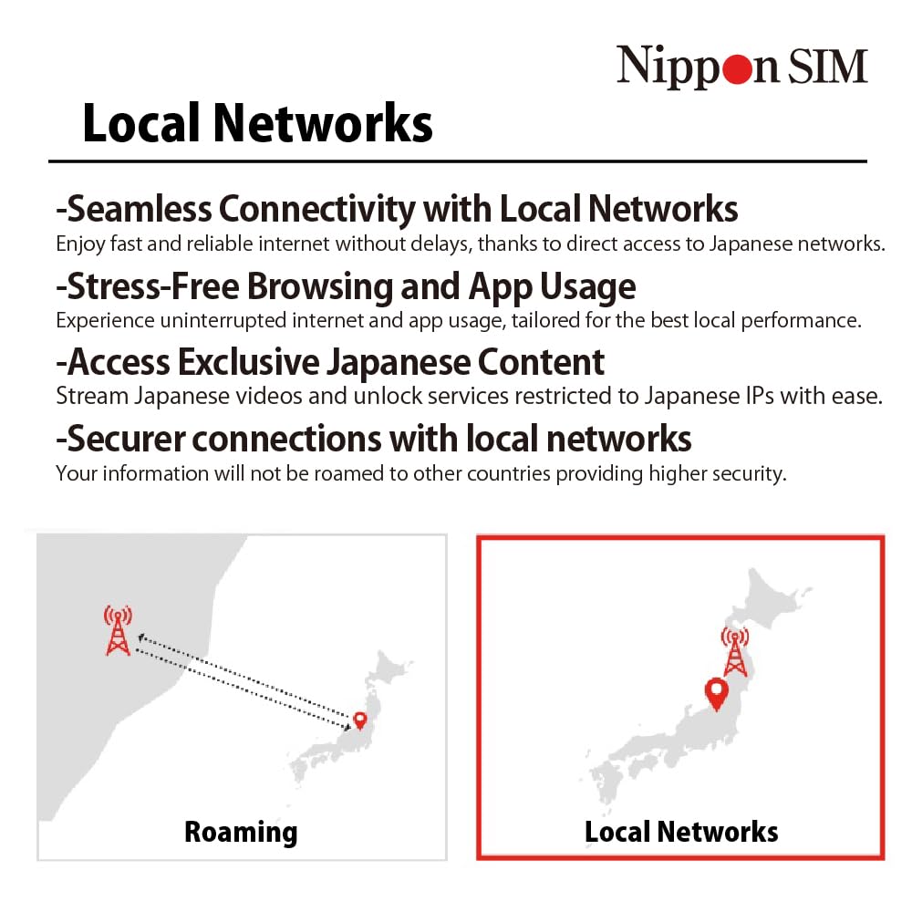 Japan Data Only SIM Card 180 Days | 15GB High-Speed 4G LTE + Unlimited Data at Reduced Speed | No Roaming Needed for Faster, Safer Access | Hotspot tethering Supported | Docomo Network | Made in Japan