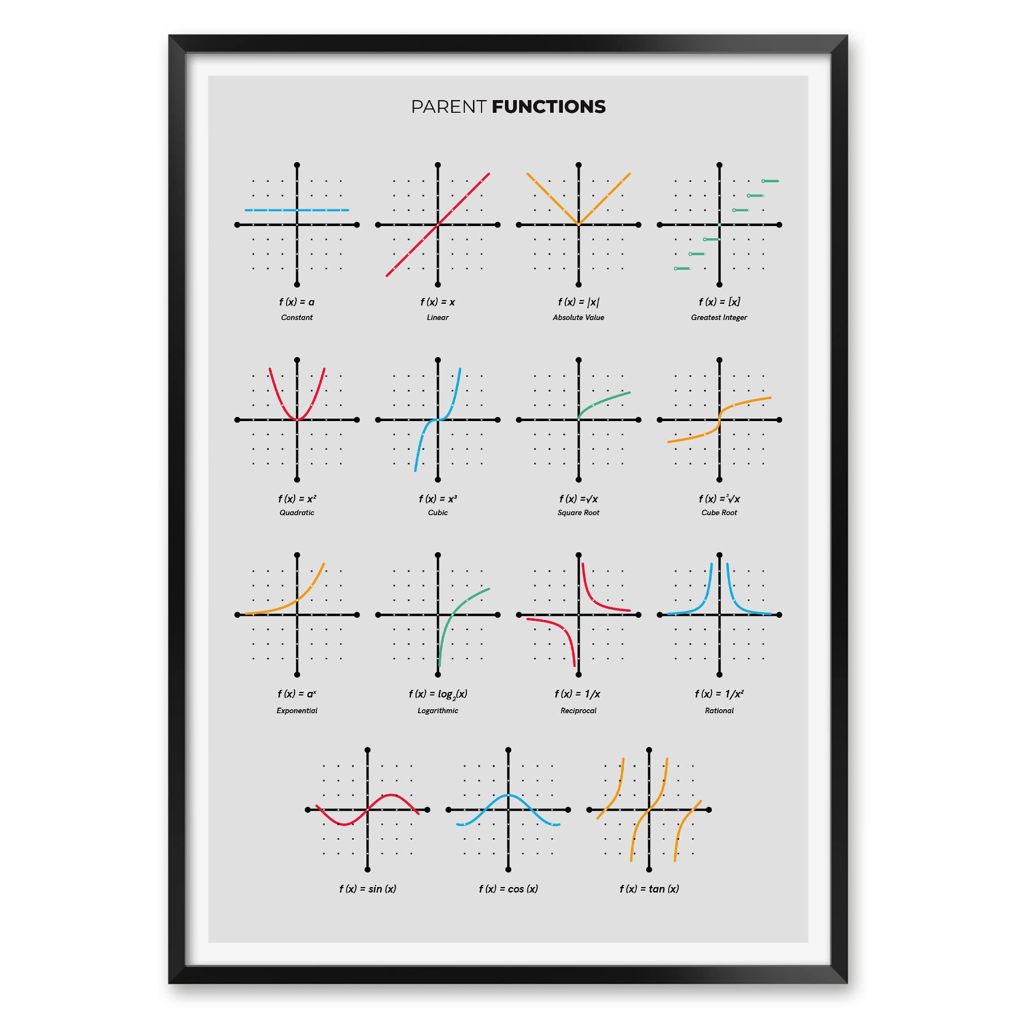 Math Essentials Poster Pack for Classroom Decor, Set of 4 Mathematics Poster for Homeschool Teachers