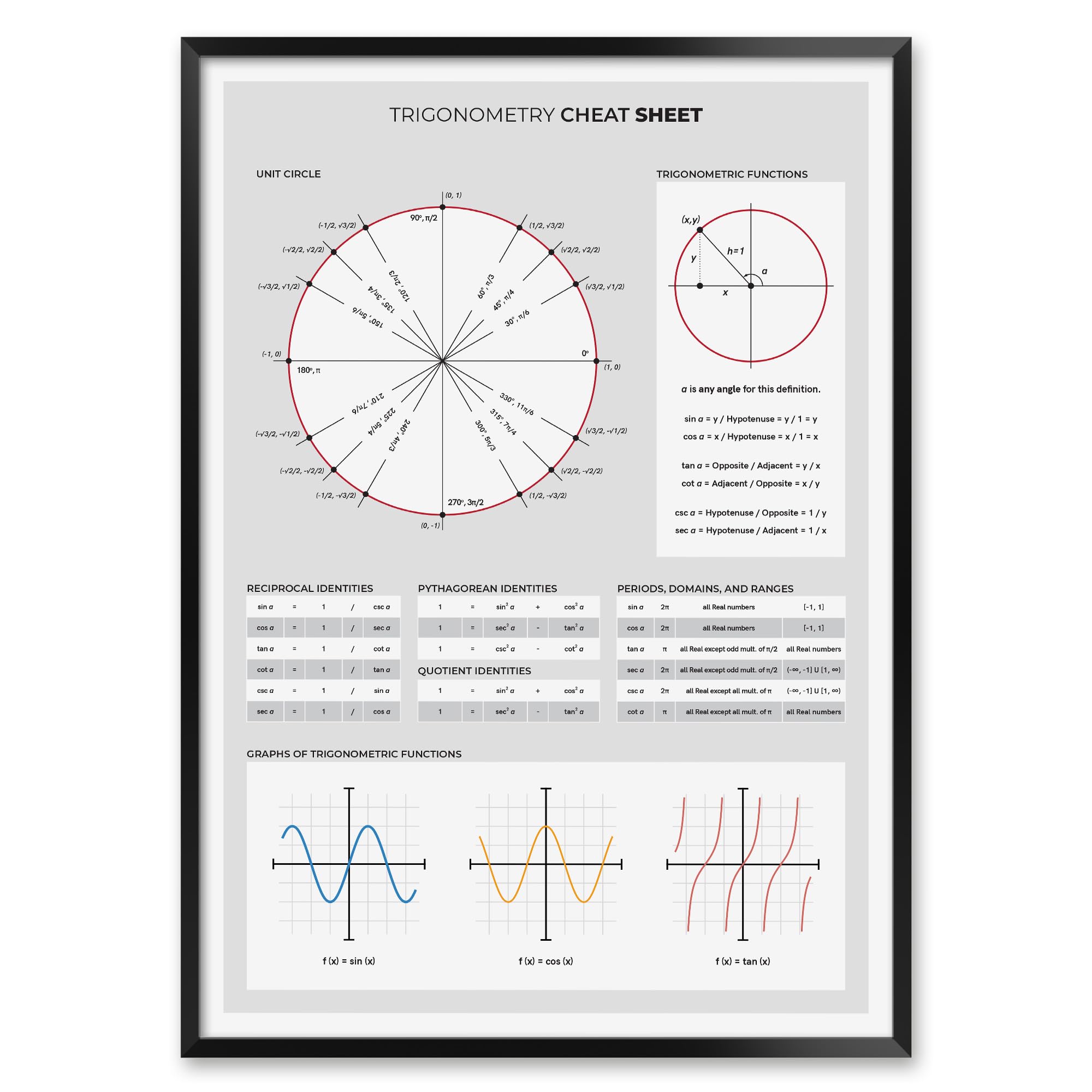 Math Essentials Poster Pack for Classroom Decor, Set of 4 Mathematics Poster for Homeschool Teachers