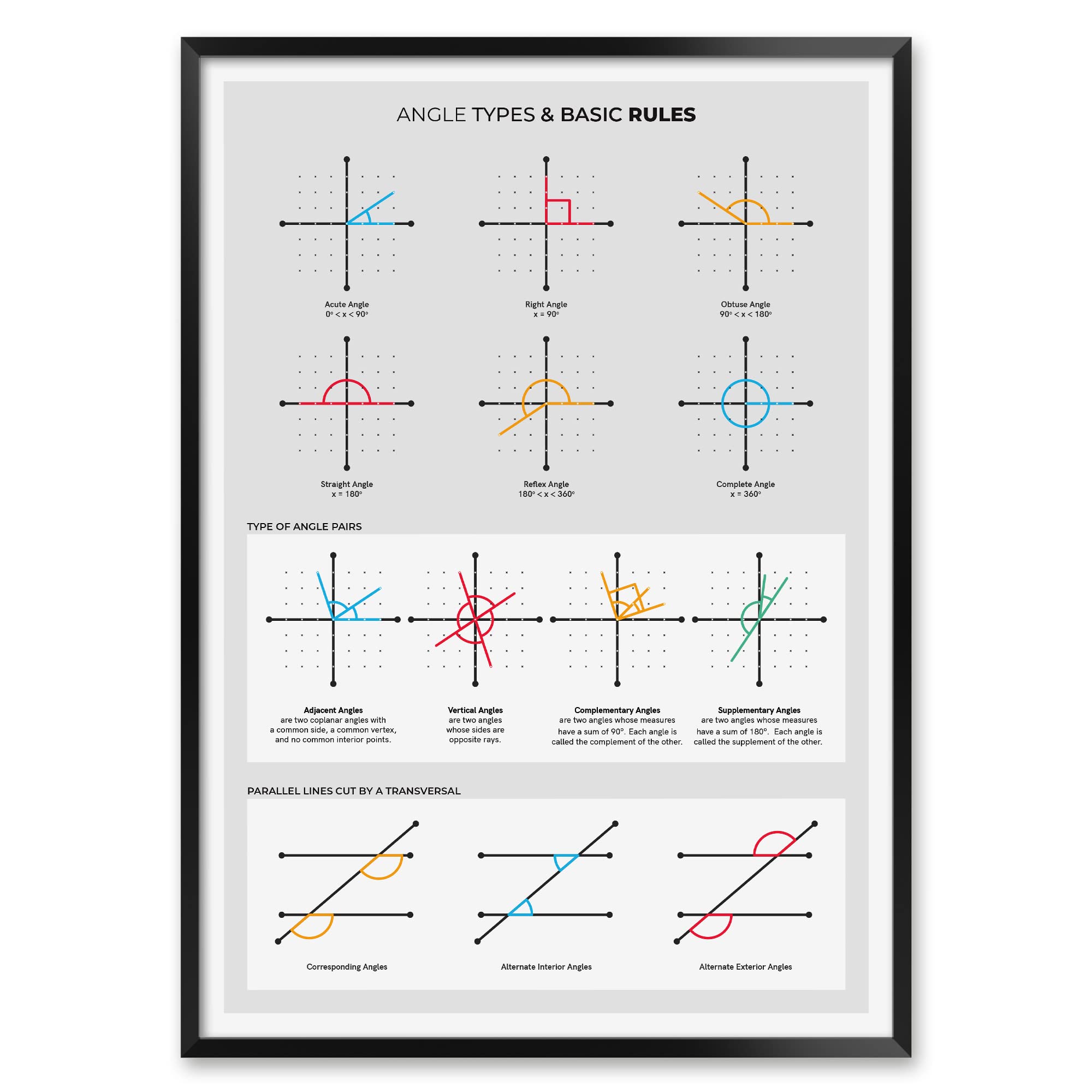 Math Essentials Poster Pack for Classroom Decor, Set of 4 Mathematics Poster for Homeschool Teachers