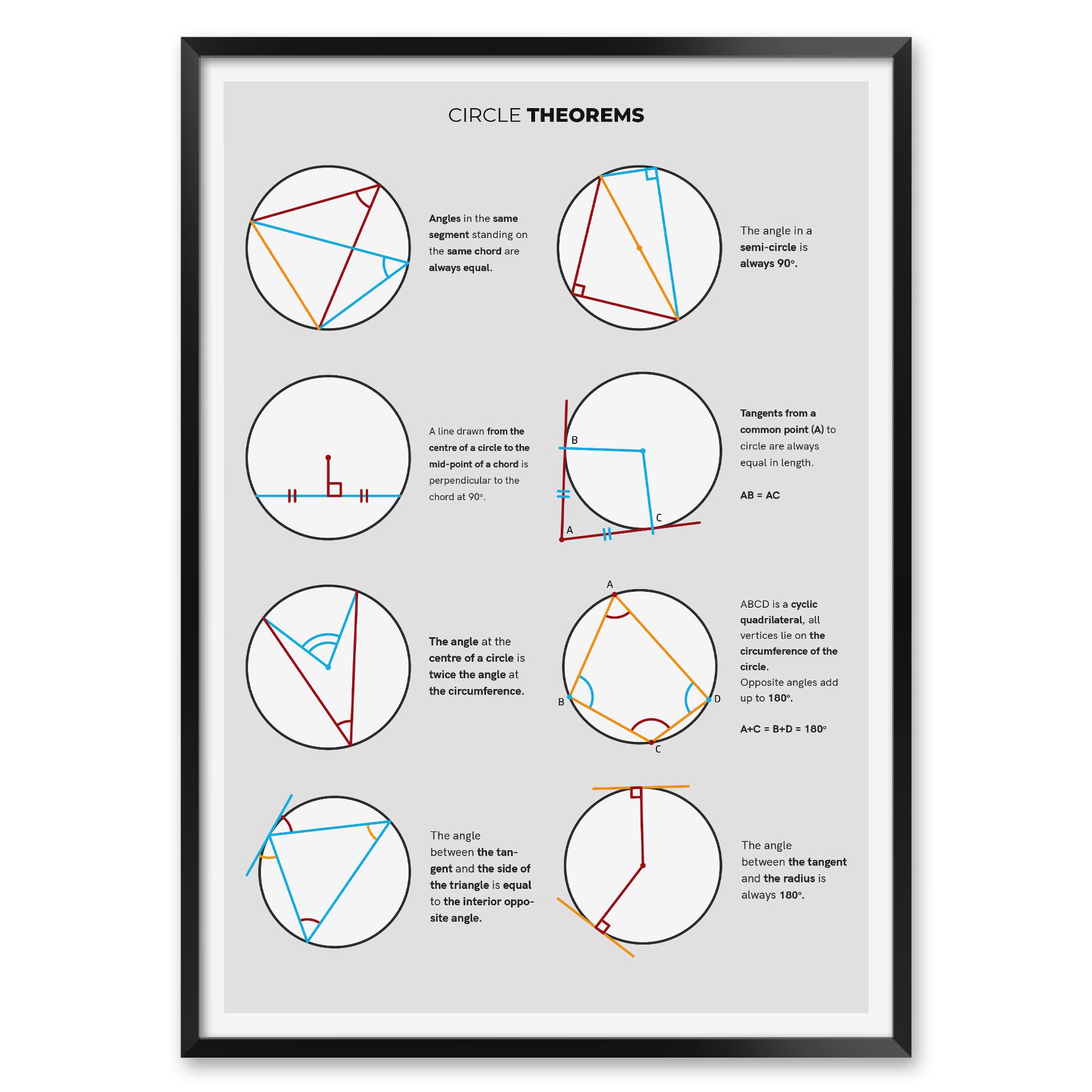 Math Essentials Poster Pack for Classroom Decor, Set of 4 Mathematics Poster for Homeschool Teachers