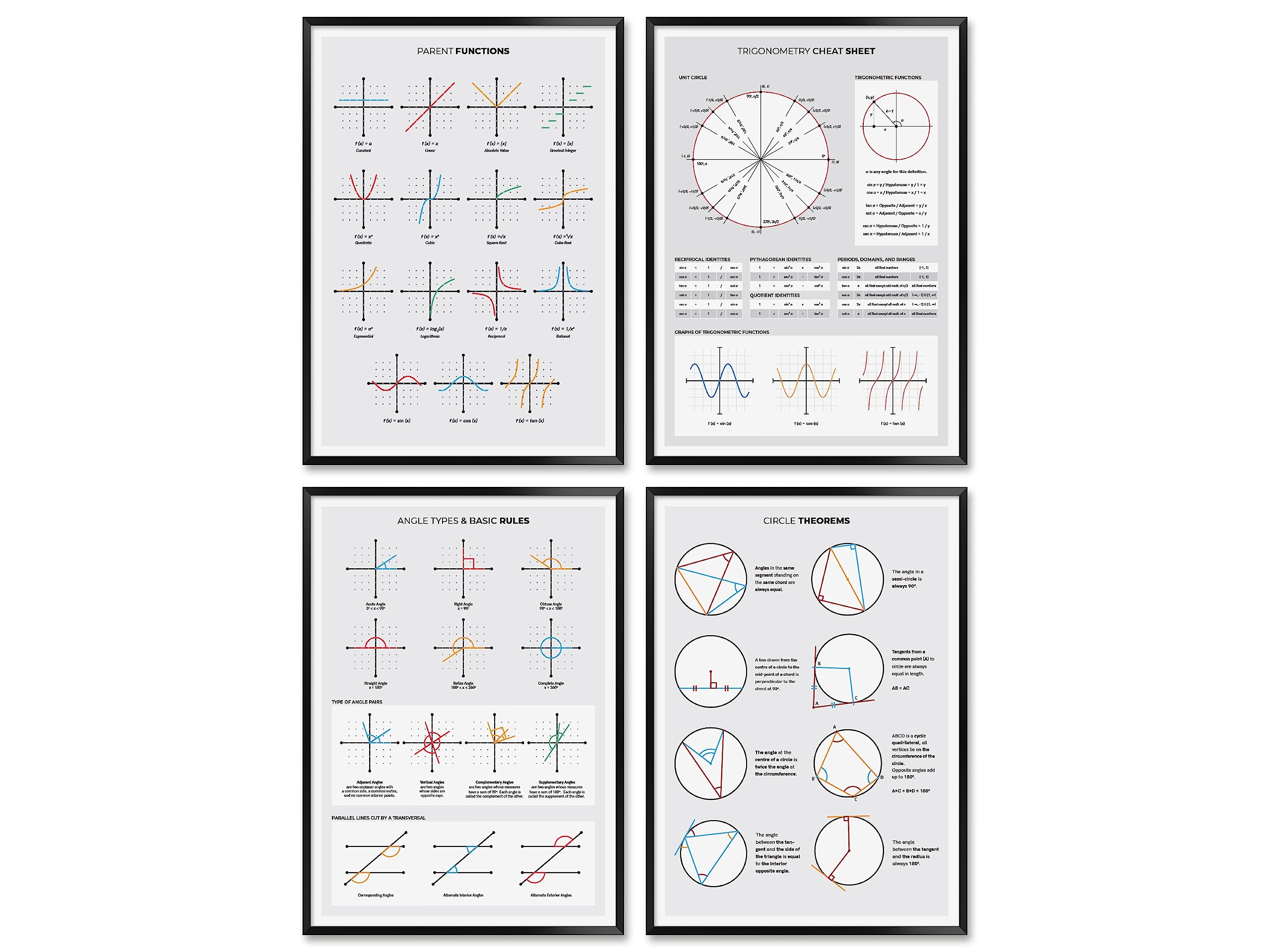 Math Essentials Poster Pack for Classroom Decor, Set of 4 Mathematics Poster for Homeschool Teachers