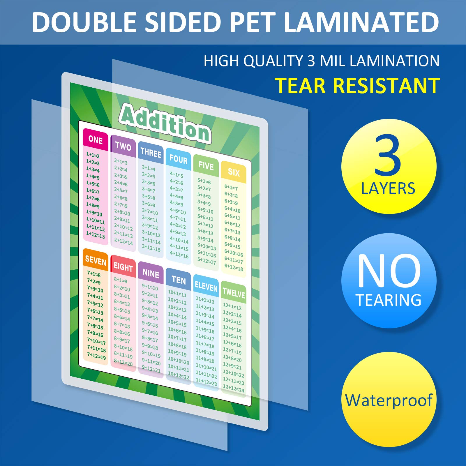 Outus Educational Math Posters Fully Laminated Educational Poster Addition and Subtraction Learning Charts for Elementary School Classroom Preschool Kids Learning(2 Pieces,Mixed Style)