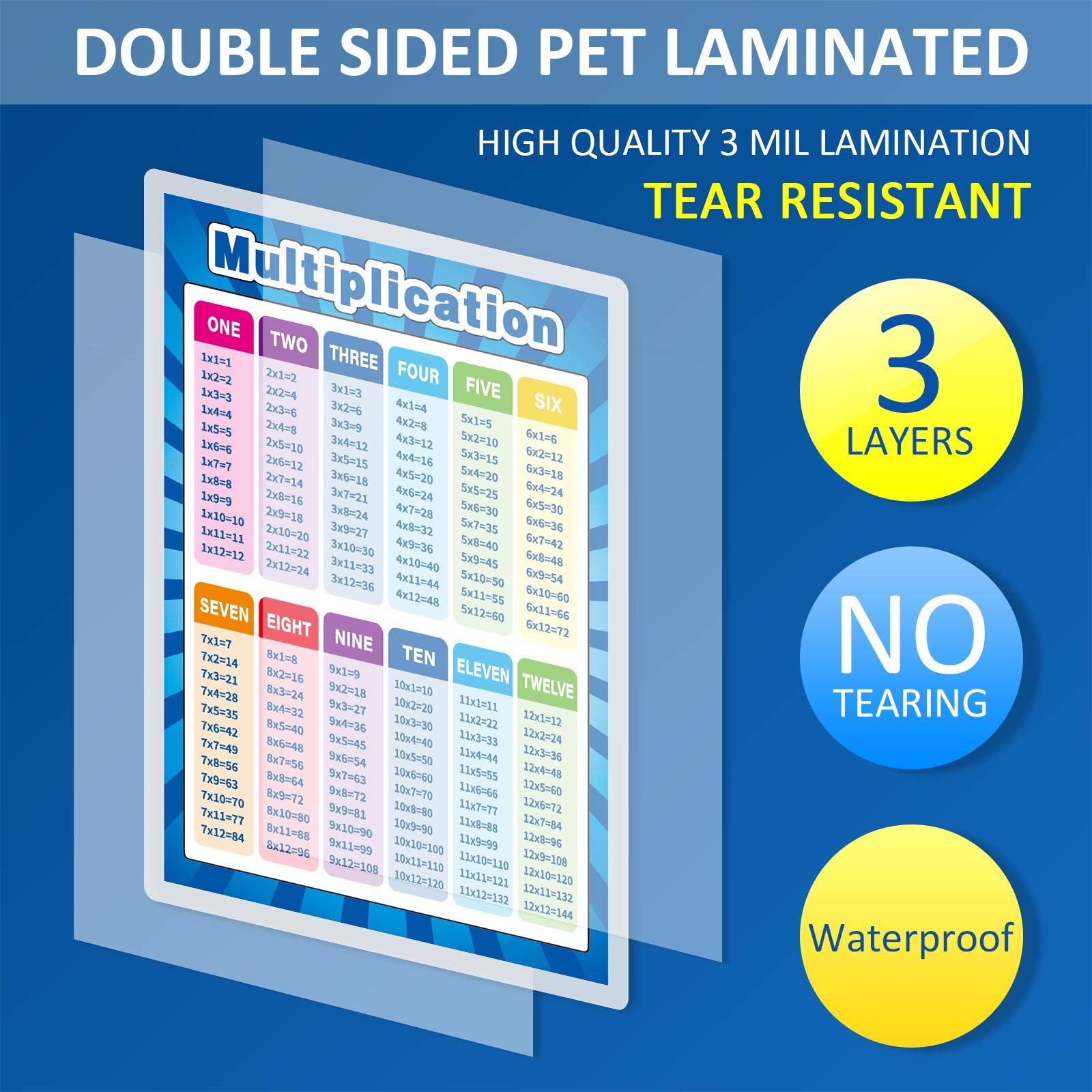 Outus Fully Laminated Educational Math Posters Multiplication Division Addition Subtraction Educational Poster for Elementary School Classroom Preschool Kids Learning(4 Pieces,Assorted Style)