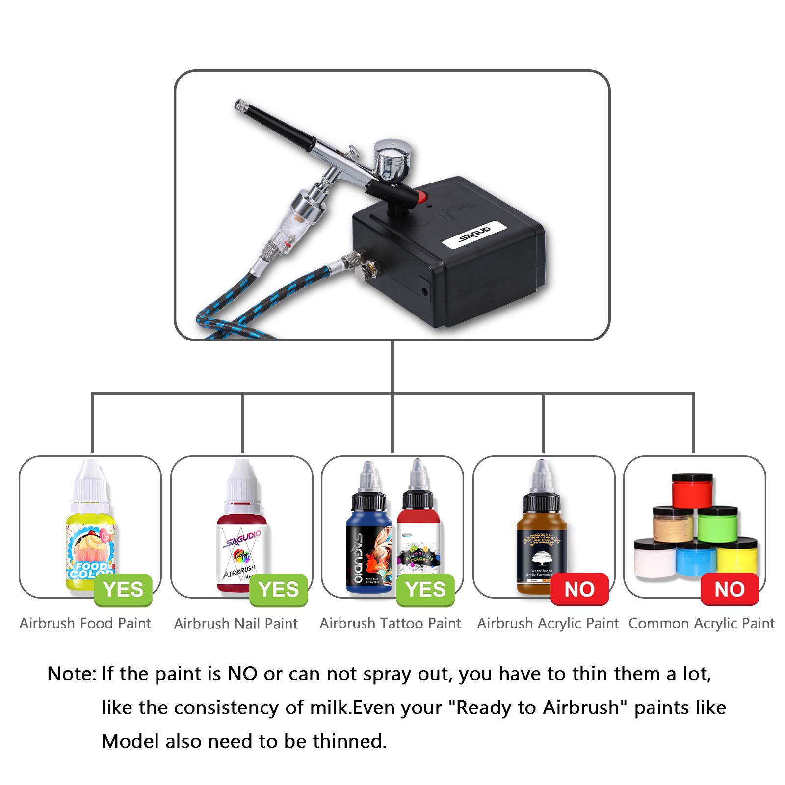SAGUD Professional Mini Airbrush Kit with Portable Compressor - Perfect for Painting, Hobby, Craft, Model - Dual-Action Gravity Feed Air Brush Gun with Airbrush Cleaning Kit
