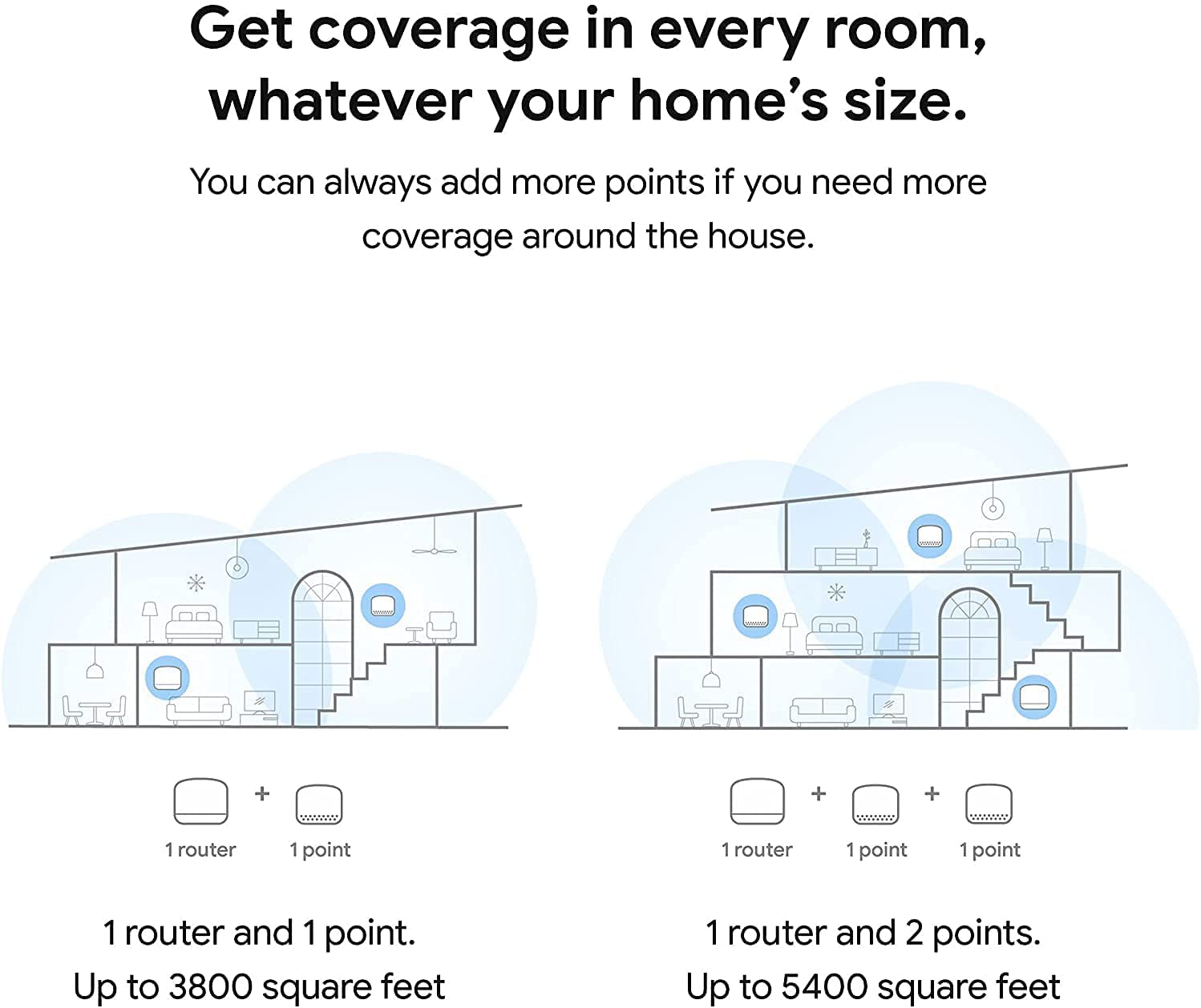 Google Nest WiFi Router 3 Pack Sand (One Router & Two Extenders) 2nd Generation 4x4 AC2200 Mesh Wi-Fi Routers with 6600 Sq Ft Coverage (Renewed)