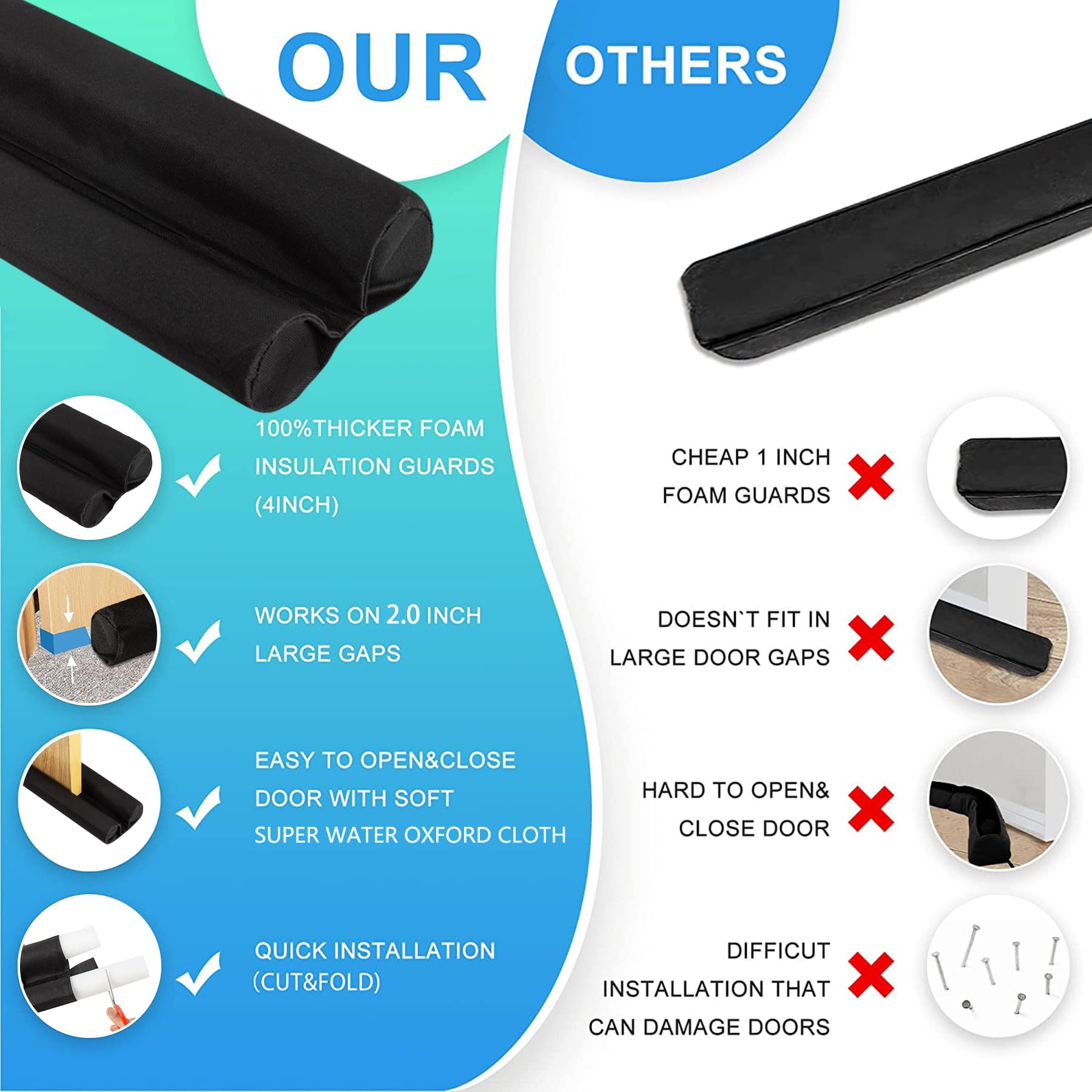 DNC Draft Door Stopper 36 Inches, Thicken and Bold Draft Guard for Interior Door, Easy to Install, Sound Proof Reduce Noise Keeping Warm in and Cold Out