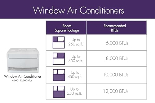 Freonic 10,000 BTU Window Air Conditioner and Dehumidifier, 115V Window AC Unit for Apartment, Living Room, and Medium Rooms up to 450 Sq. Ft., Air Conditioner Window Unit with Remote Control in White