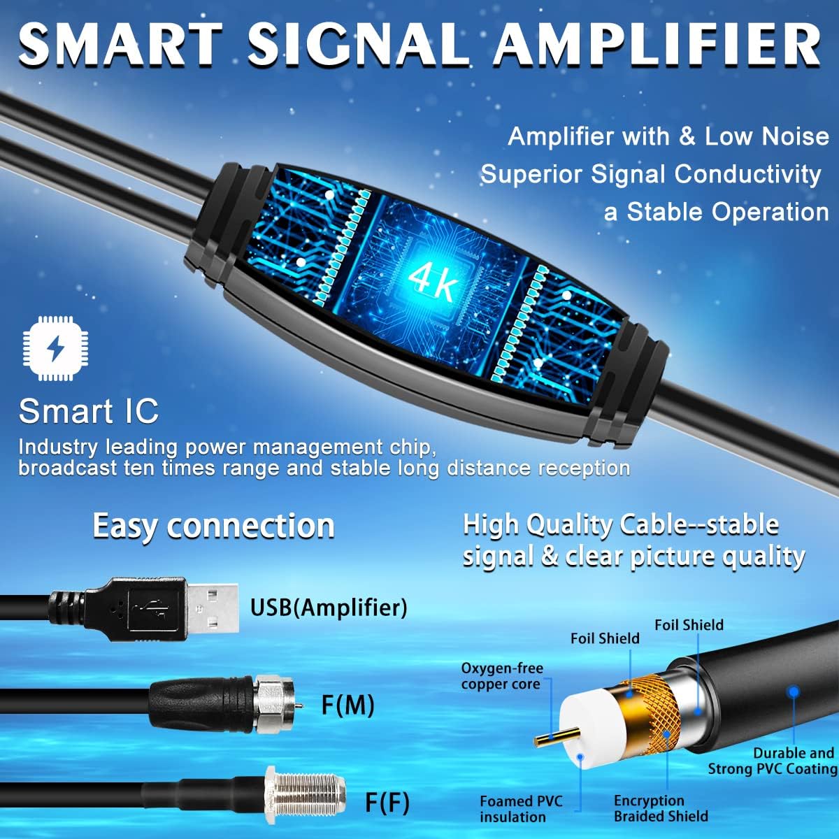 2024 TV Antenna for Smart TV, TV Antenna Indoor Outdoor, Long Range Reception HD Antenna, Digital TV Antenna Supports 4k (Black)