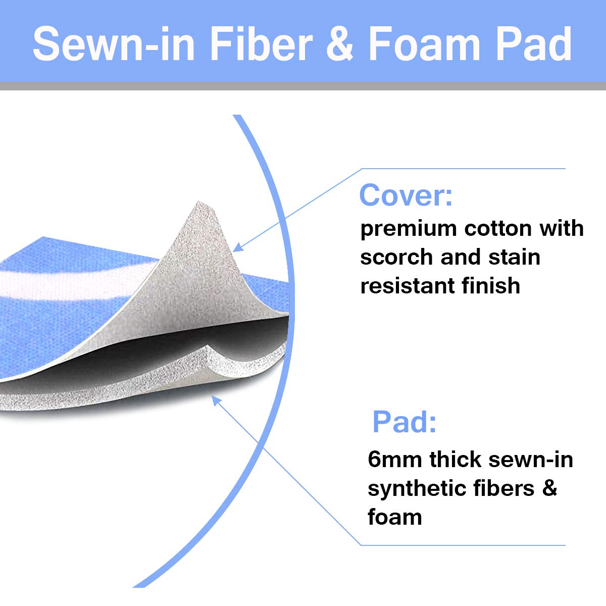 SheeChung 14x42 Inch Over-The-Door Ironing Board Replacement Pad/Cover,100% Cotton Iron Board Cover and Heavy-Duty Extra Thick Pad,Resists Scorching and Staining,Snug fit Ironing Board Cover