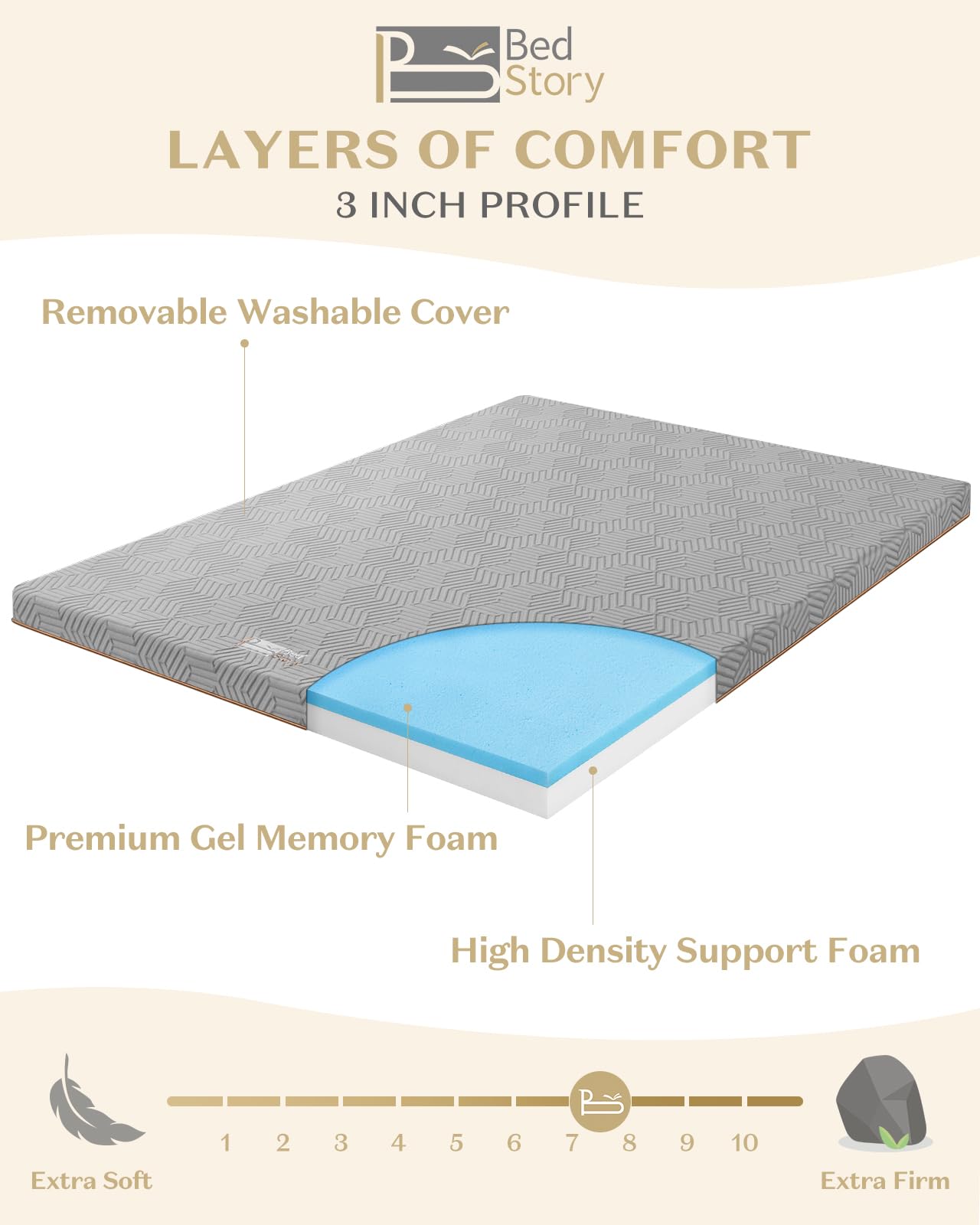 BedStory Firm Mattress Topper Twin - 3 Inch Memory Foam Mattress Topper - High Density Foam Bed Toppers for Back Pain Relief