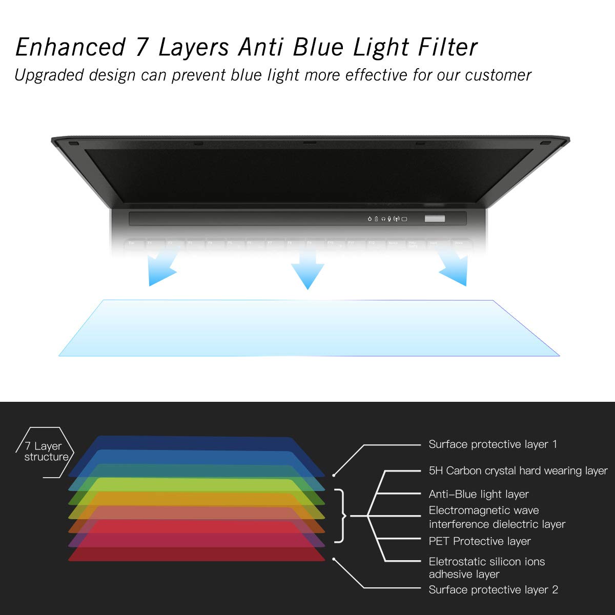 iKammo Anti Blue Light Anti Glare Screen Protector for Dell Latitude 14 7000 7480 7430 7420 7410 E7470 E7450 7490 5400 5480 5490 E6430 E5491 E5450 E6440 E5470 E7440 E7480 E7440 E7470 5431 5430