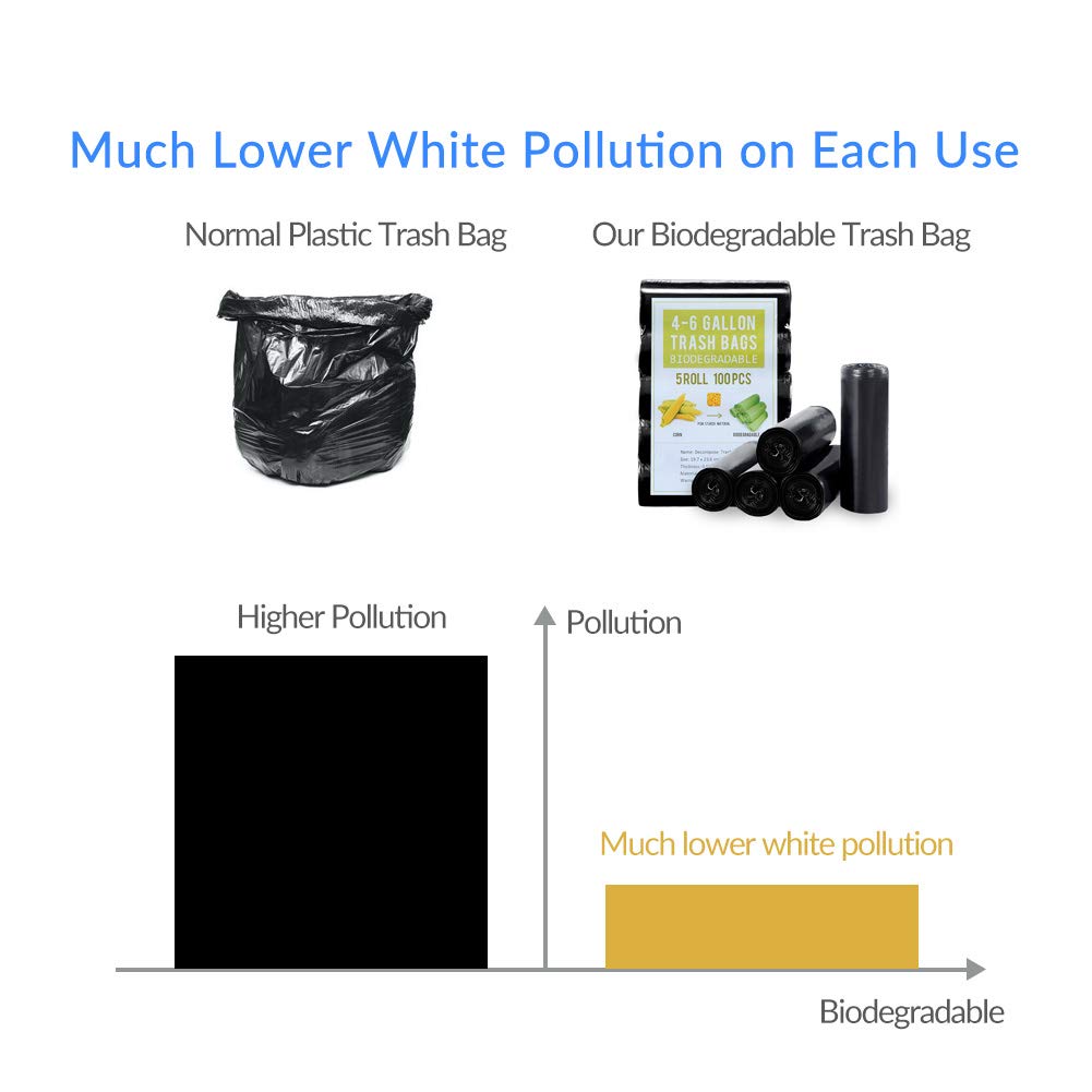 Small Garbage Bags 2.6 Gallon Biodegradable Trash Bags for Bathroom Office, Recycling Eco-Friendly Trash Can Liner with Strong Tear & Leak Resistant, Green, 80 Cts