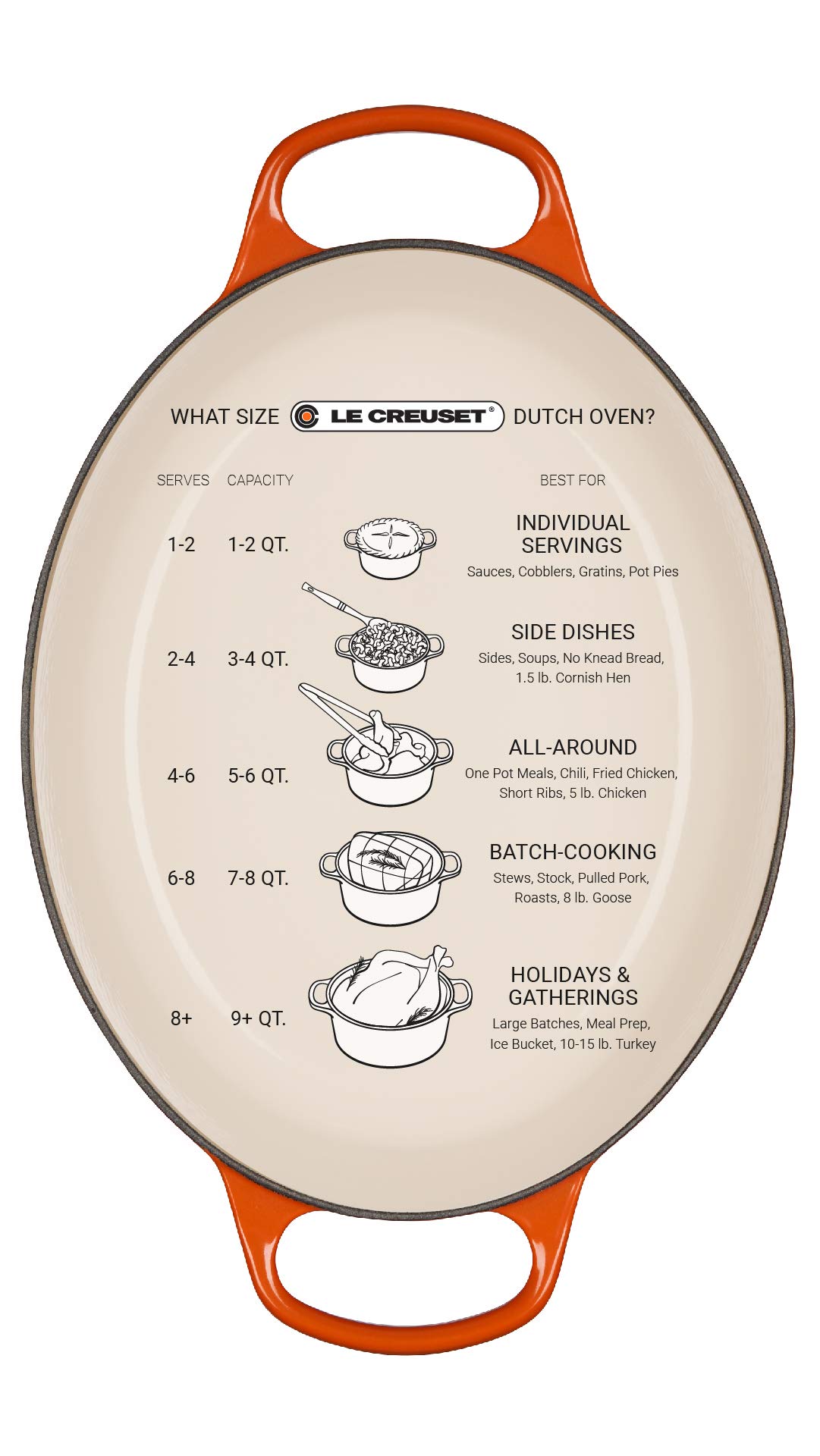 Le Creuset Enameled Cast Iron Signature Oval Dutch Oven, 15.5 qt., Marseille